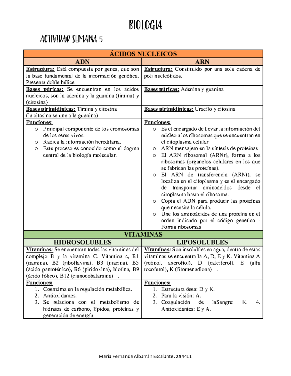 Biología Act 5 Albarrán Escalante - María Fernanda Albarrán Escalante ...