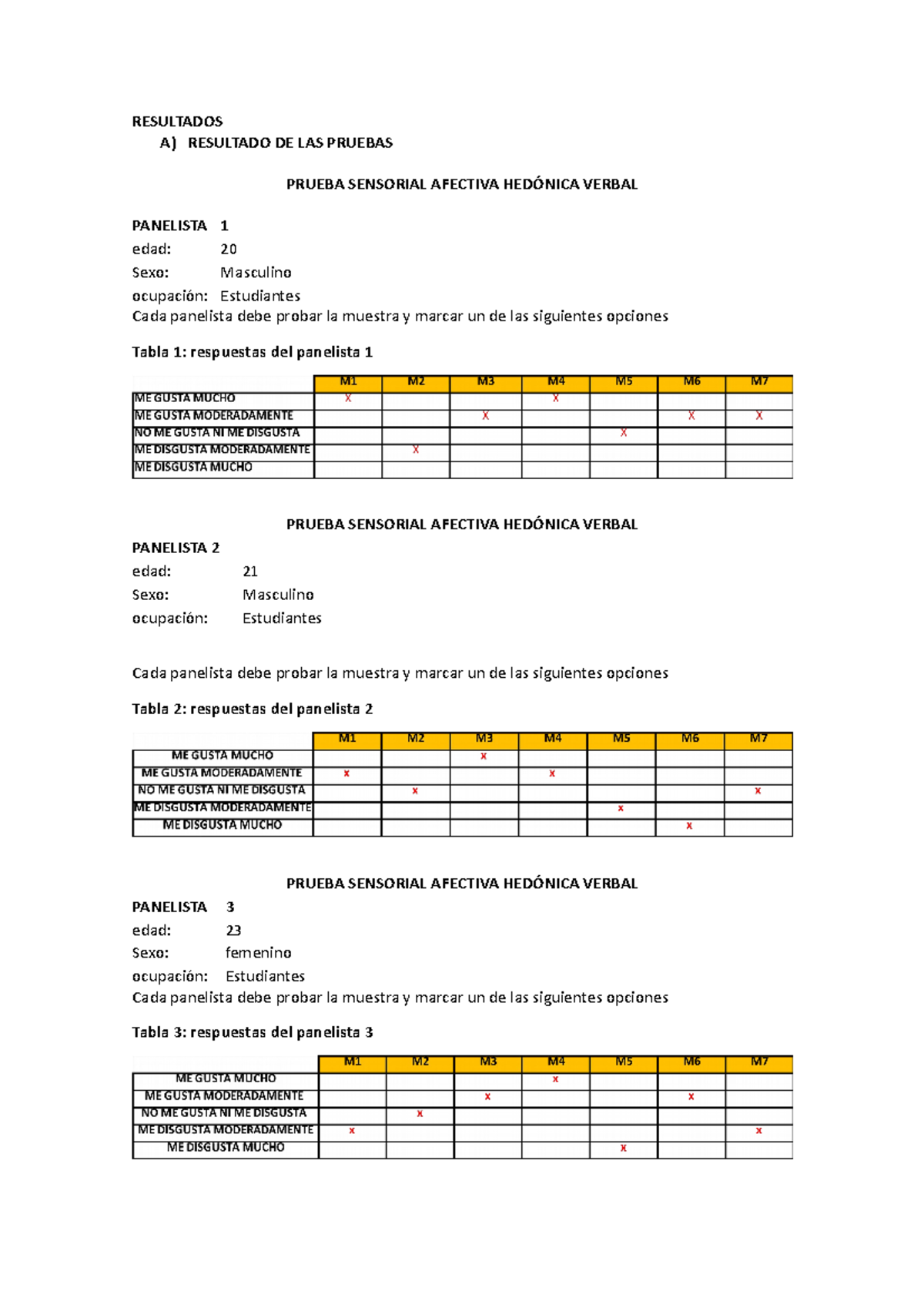 Prueba Sensorial Afectiva Hedónica Verbal - RESULTADOS A) RESULTADO DE ...