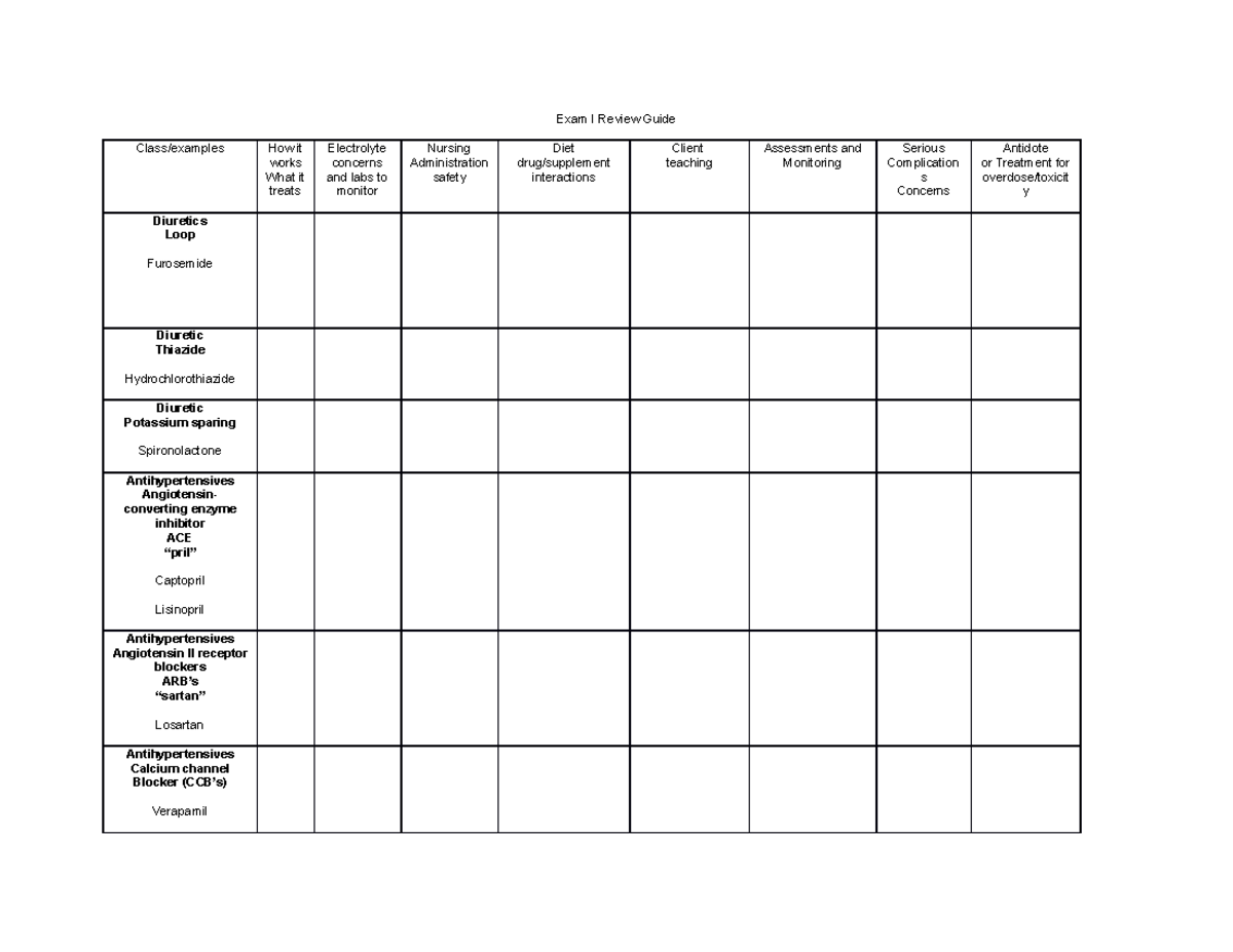 Exam I Review Guide - Exam I Review Guide Class/examples How it works ...