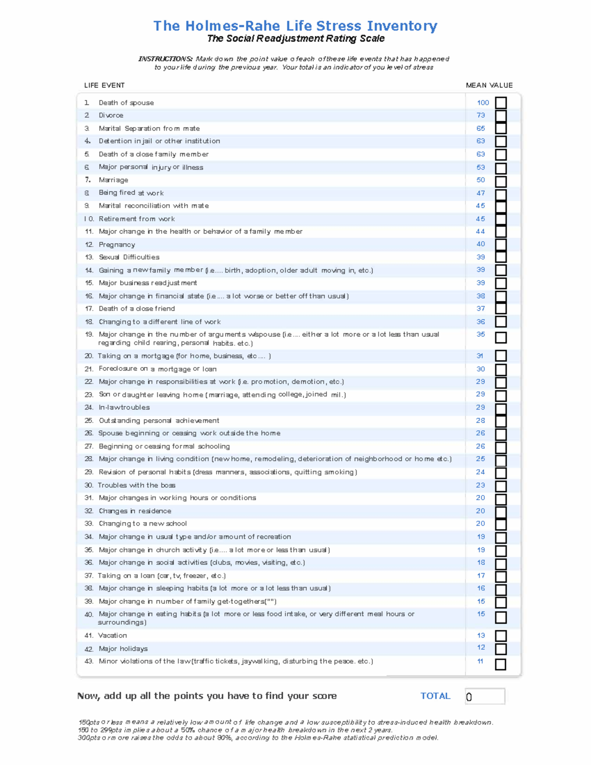 Stress Inventory Worksheet 2022 - The Holmes-Rahe Life Stress Inventory ...