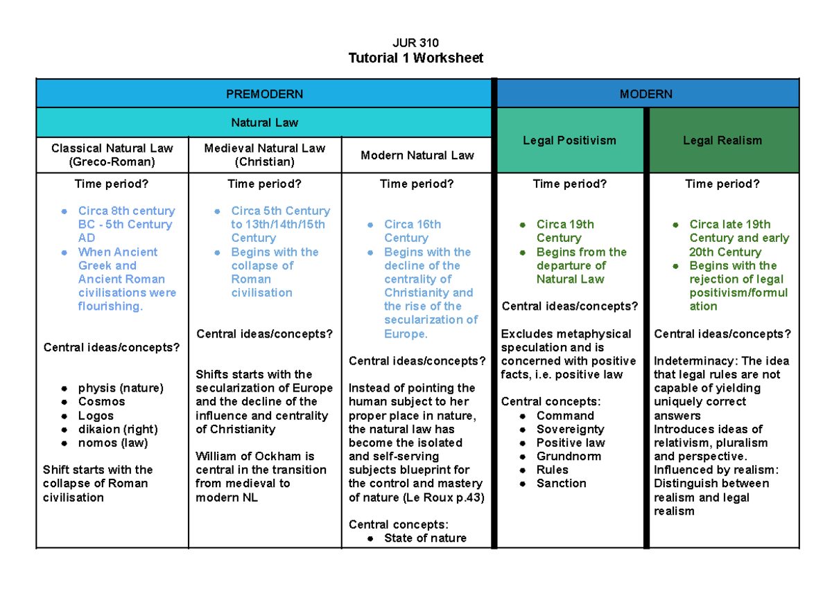 JUR 310 Tutorial 1 Worksheet - JUR 310 Tutorial 1 Worksheet PREMODERN ...