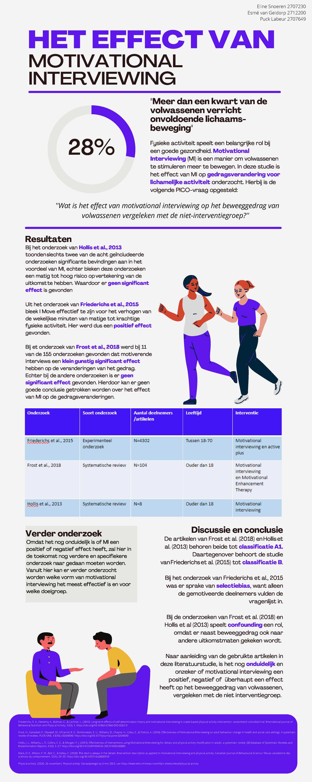 Motivational Interviewing effect poster presentatie - 28% Bij het ...