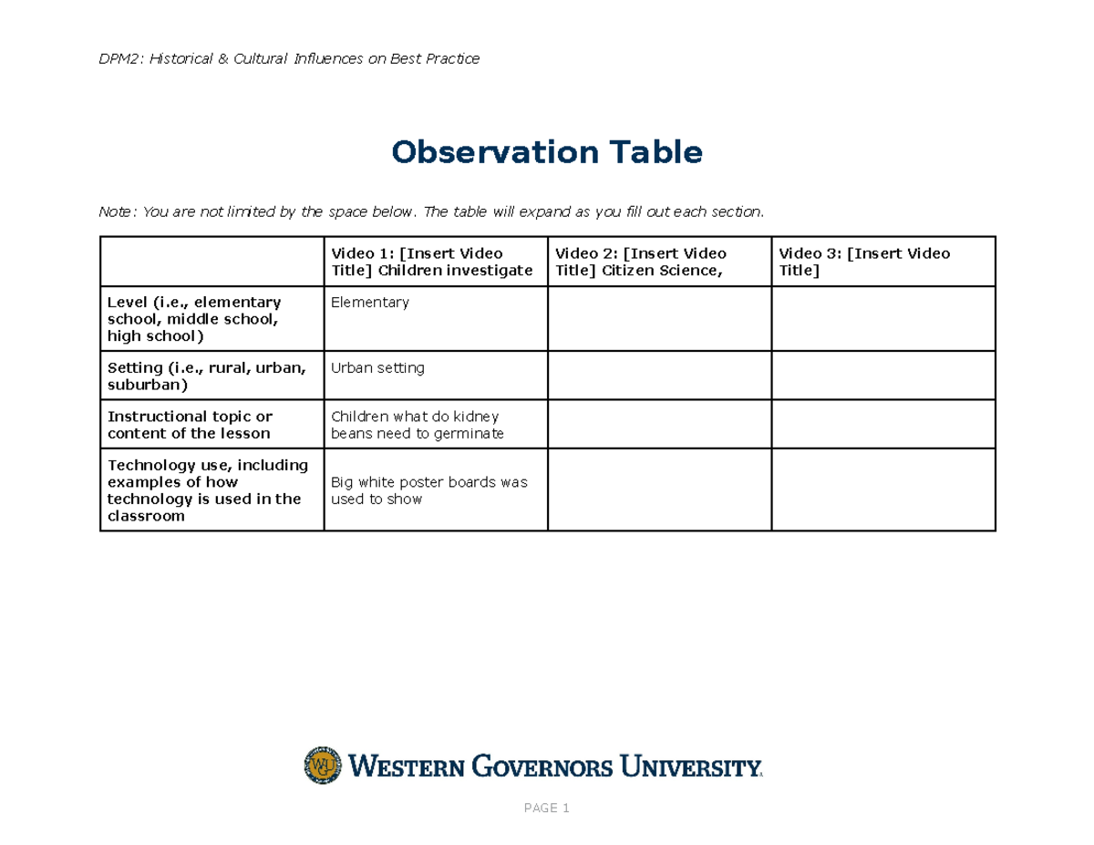 Observation Table - DPM2: Historical & Cultural Influences on Best ...