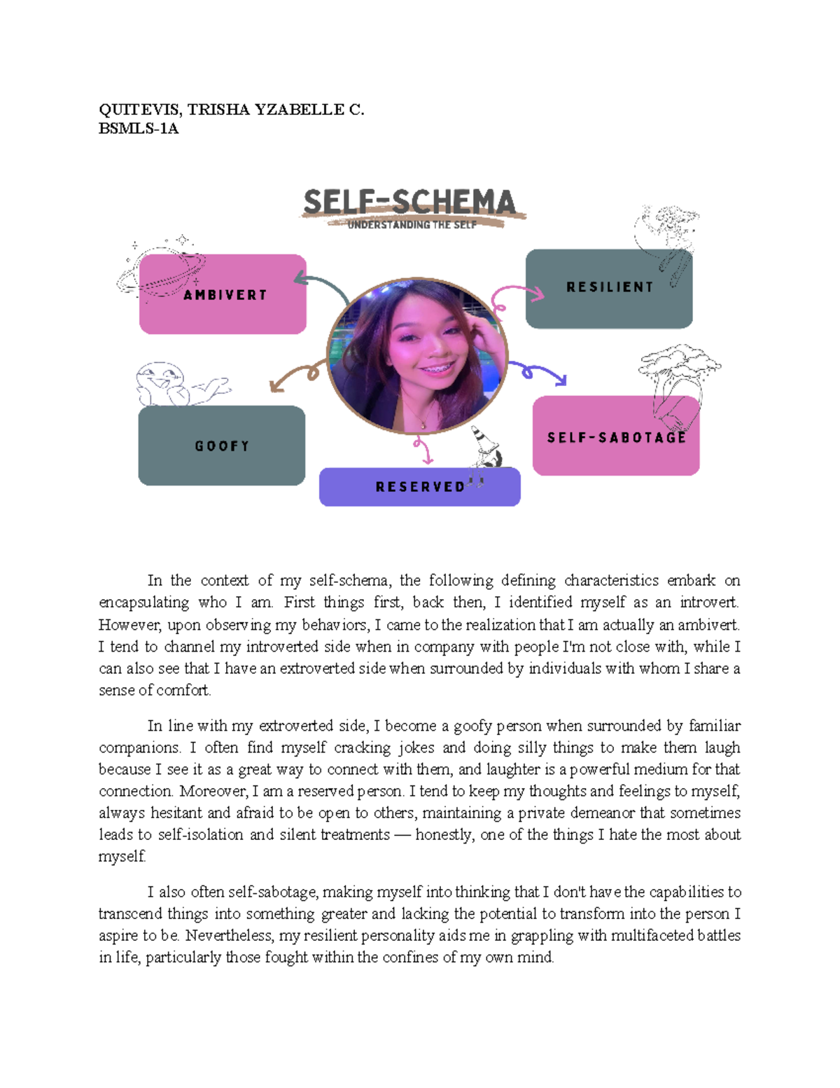 SELF- Schema - dasdad - QUITEVIS, TRISHA YZABELLE C. BSMLS-1A In the ...