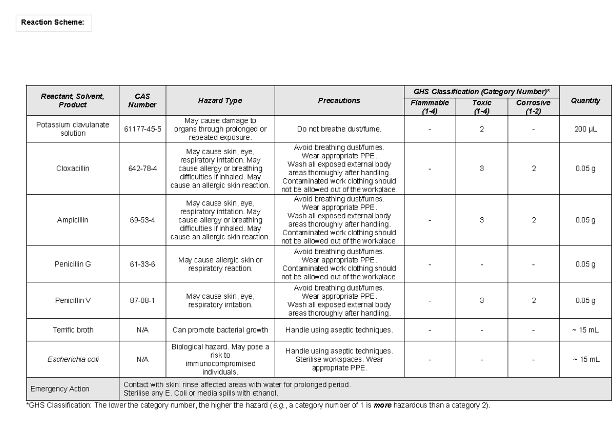 Exp 1 Risk Assessment - Reactant, Solvent, Product CAS Number Hazard ...