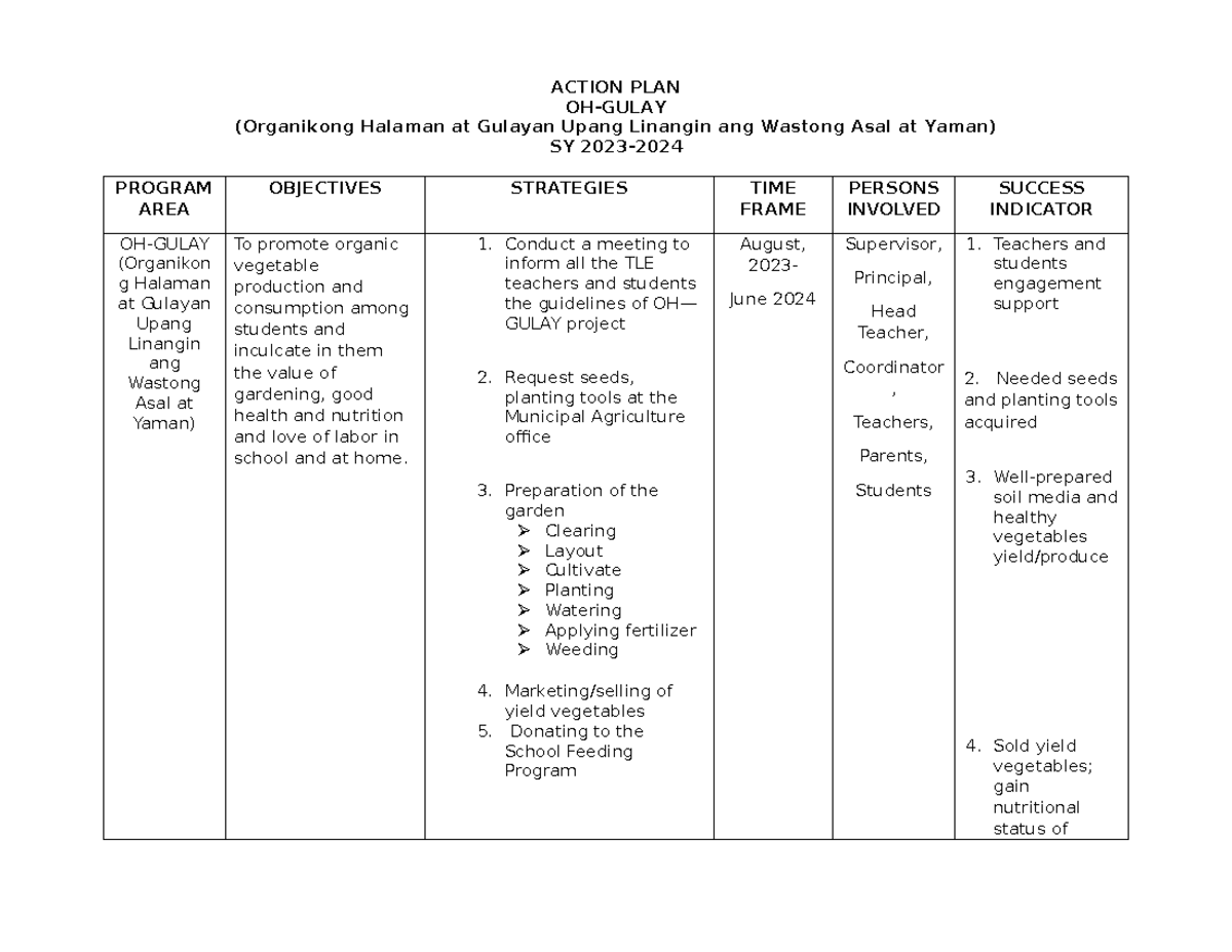 Action PLAN - Gulayan sa Paaralan - ACTION PLAN OH-GULAY (Organikong ...