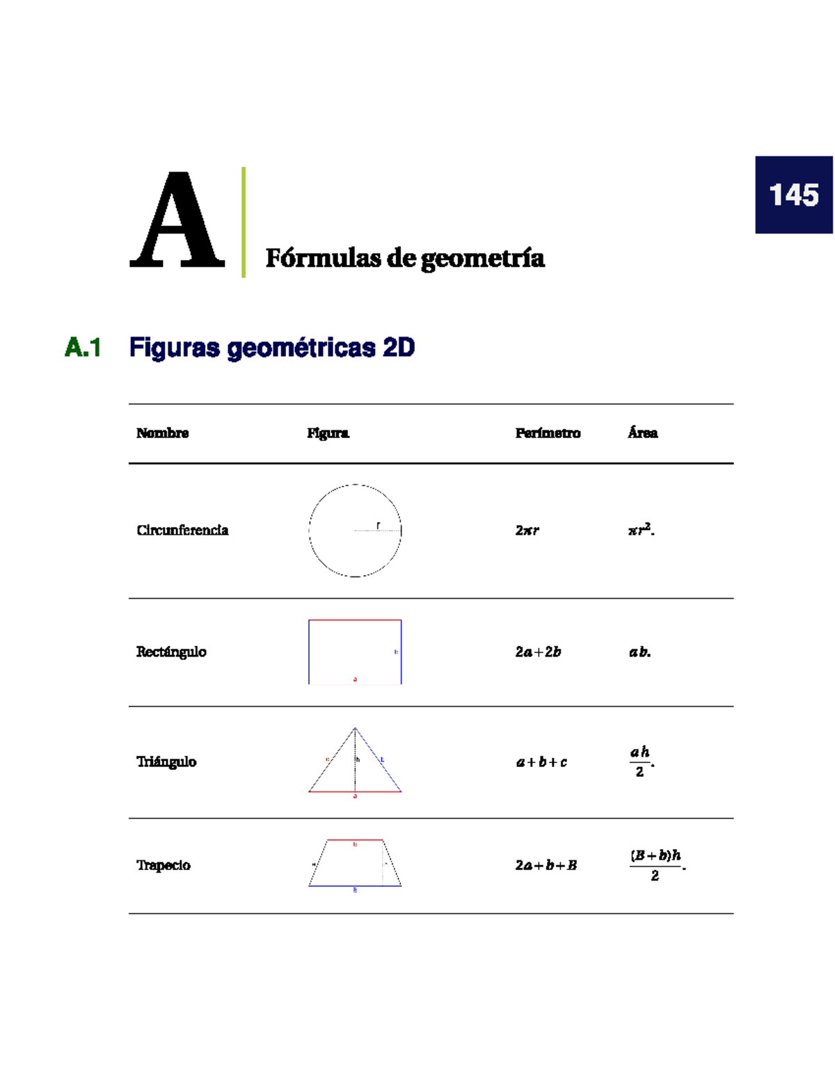 Fórmulas de geometría - formulario - A 145 Fórmulas de geometría A ...