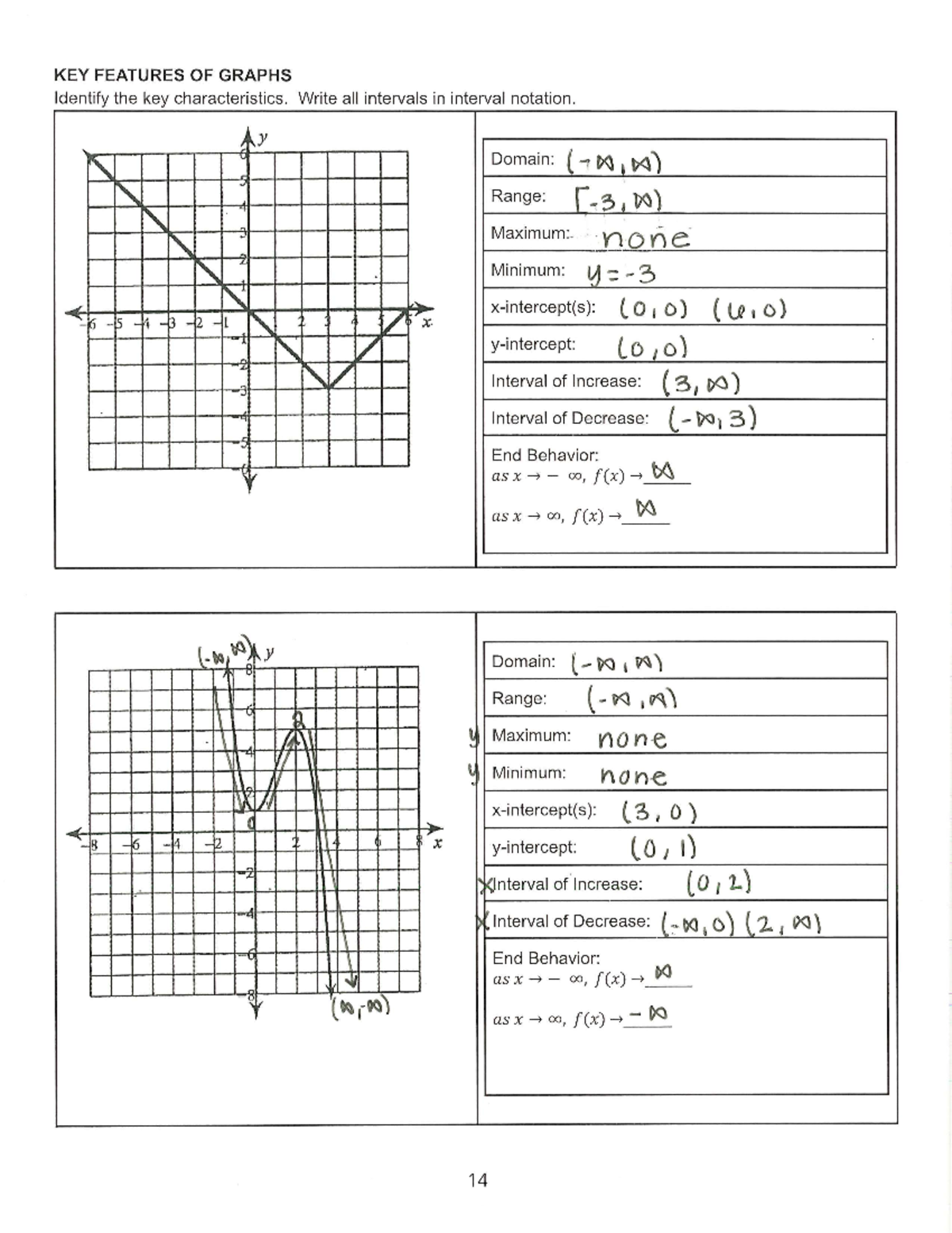 1.3 Key - key - KEY FEATURES OF GRAPHS Identify the key characteristics ...