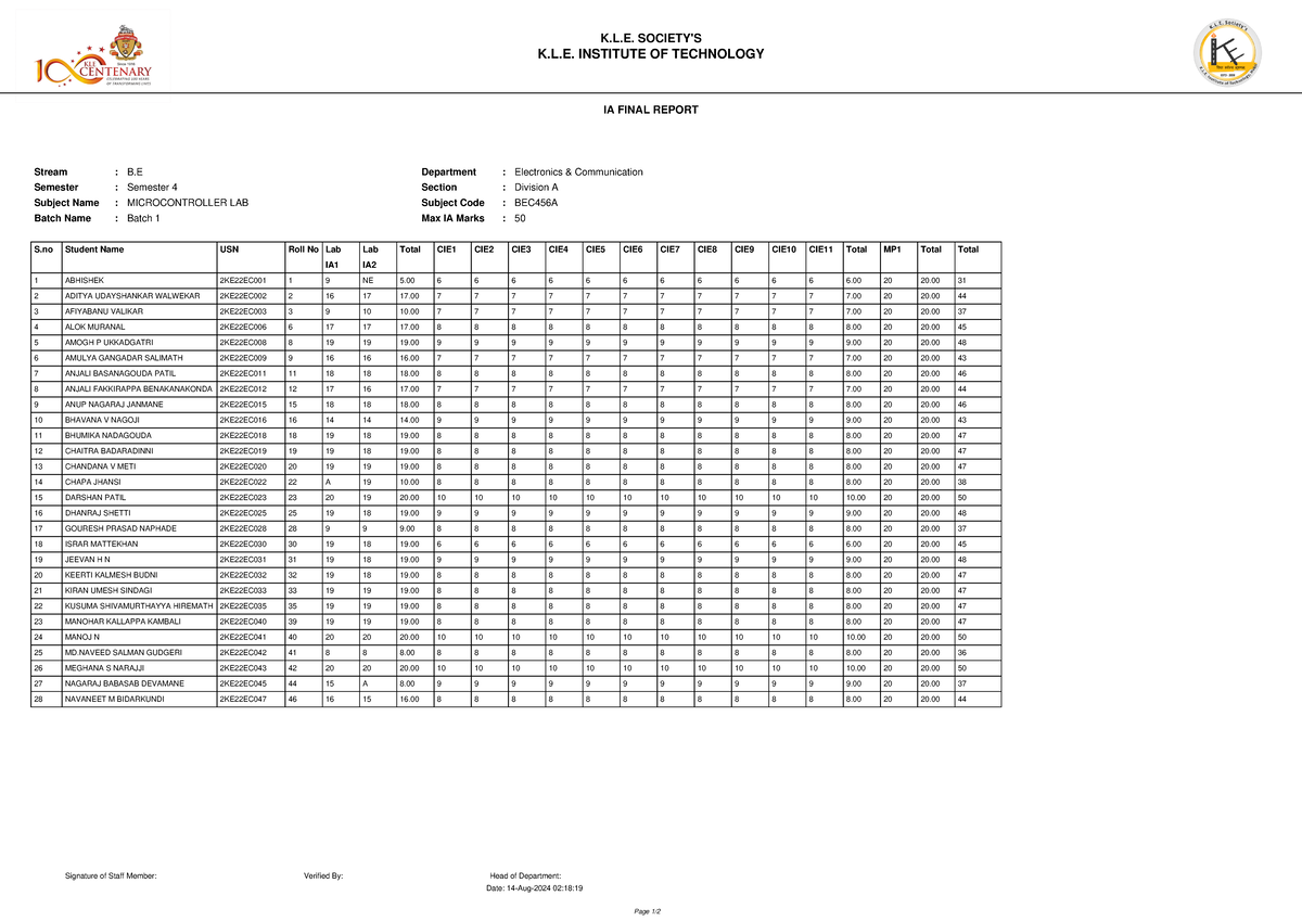 Batch 1 - nil - K.L. SOCIETY'S K.L. INSTITUTE OF TECHNOLOGY IA FINAL ...