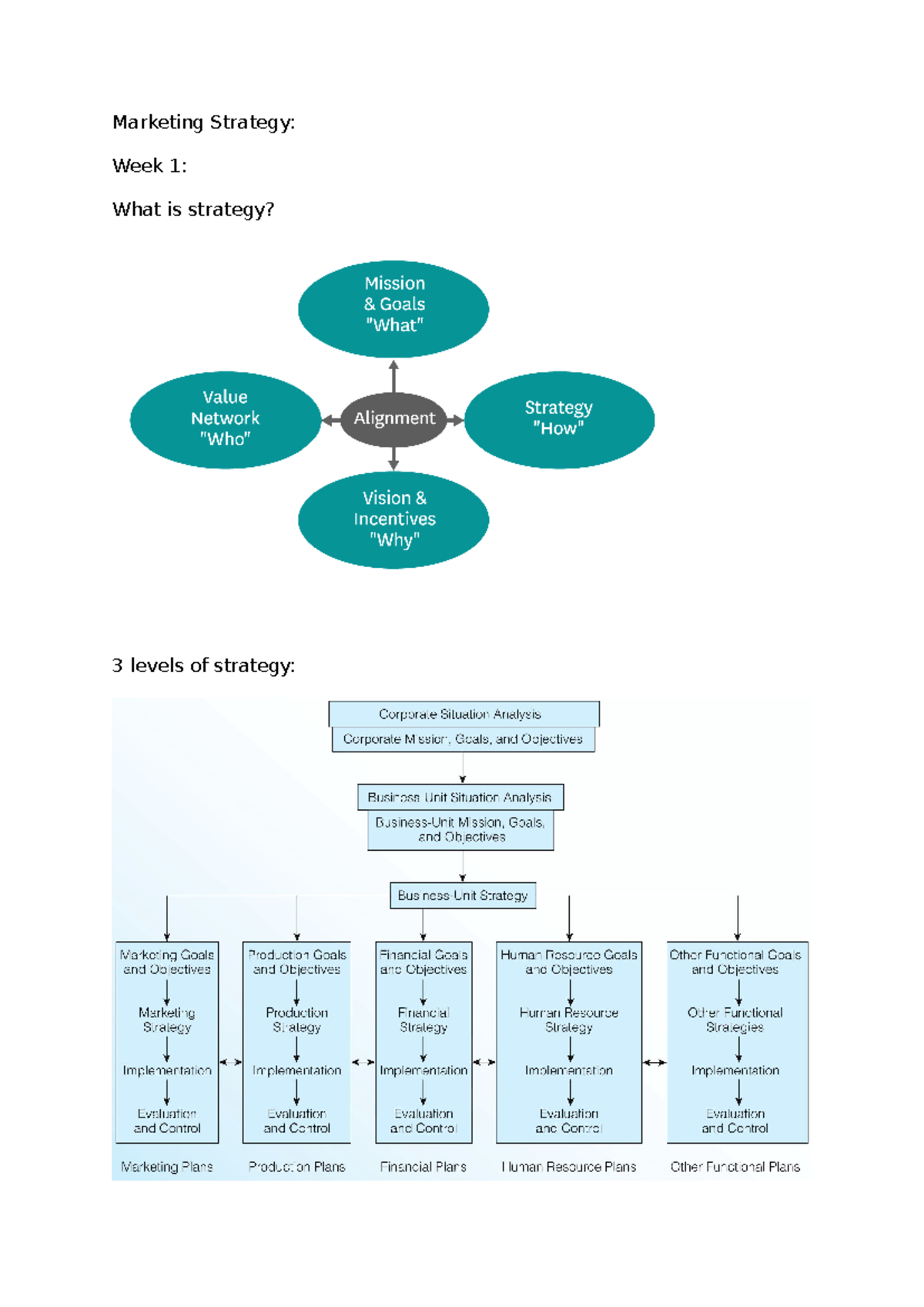 Marketing Strategy Notes weeks 1-4 - Marketing Strategy: Week 1: What ...