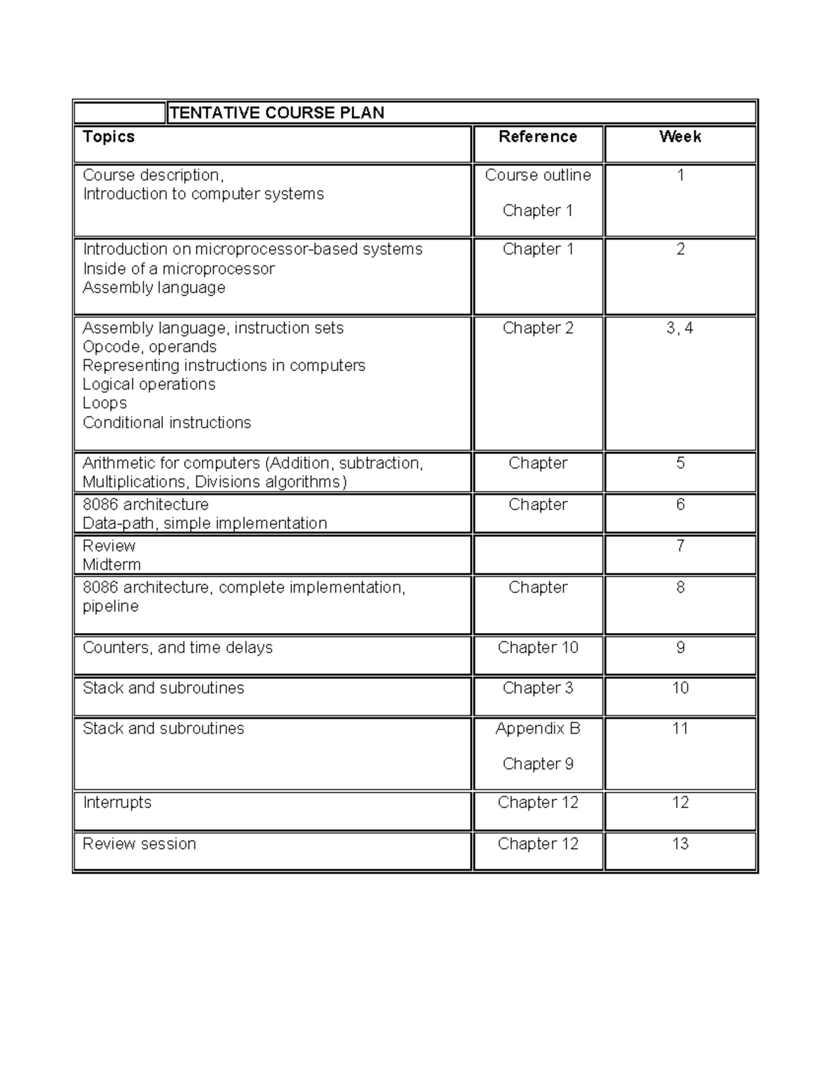 Tentative Course PLAN - COEn 311 - TENTATIVE COURSE PLAN Topics ...