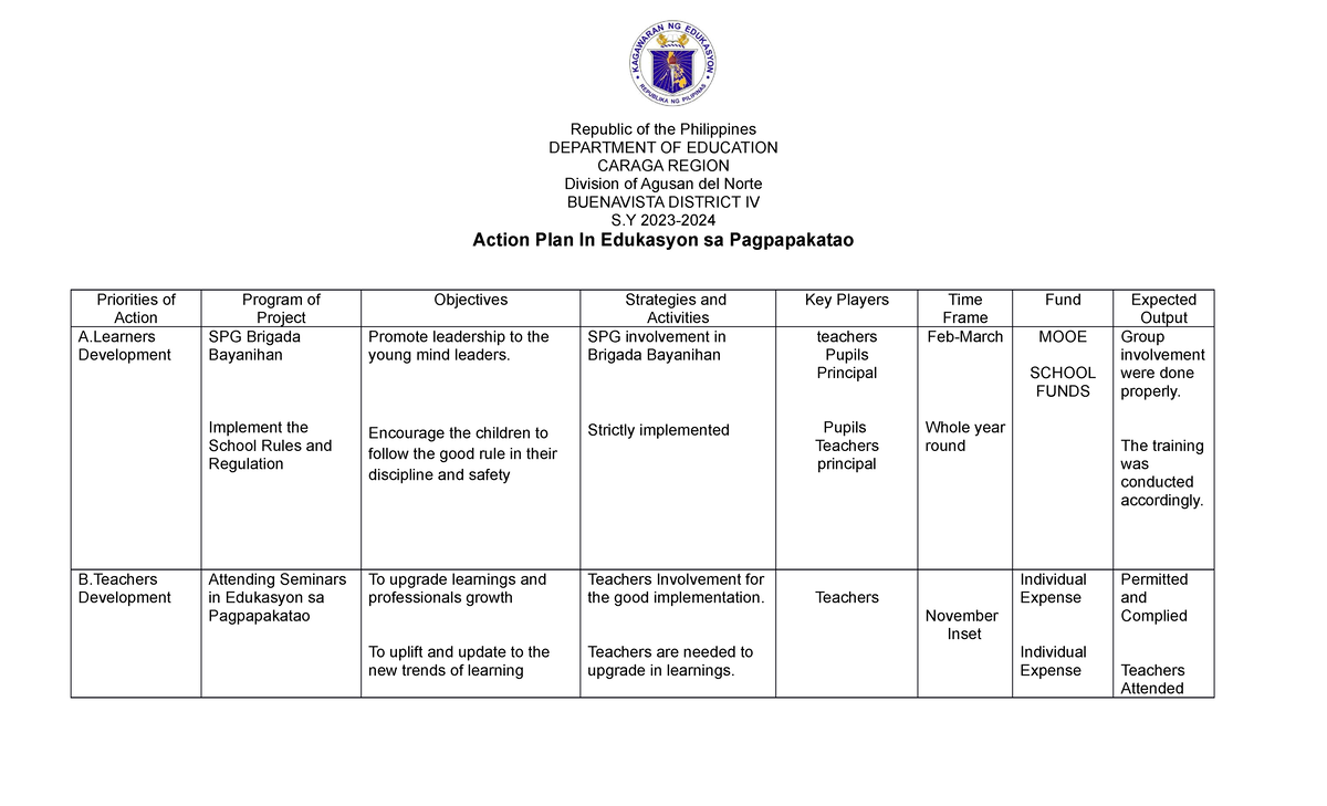 Action Plan In Edukasyon sa Pagpapakatao 1 - Republic of the ...
