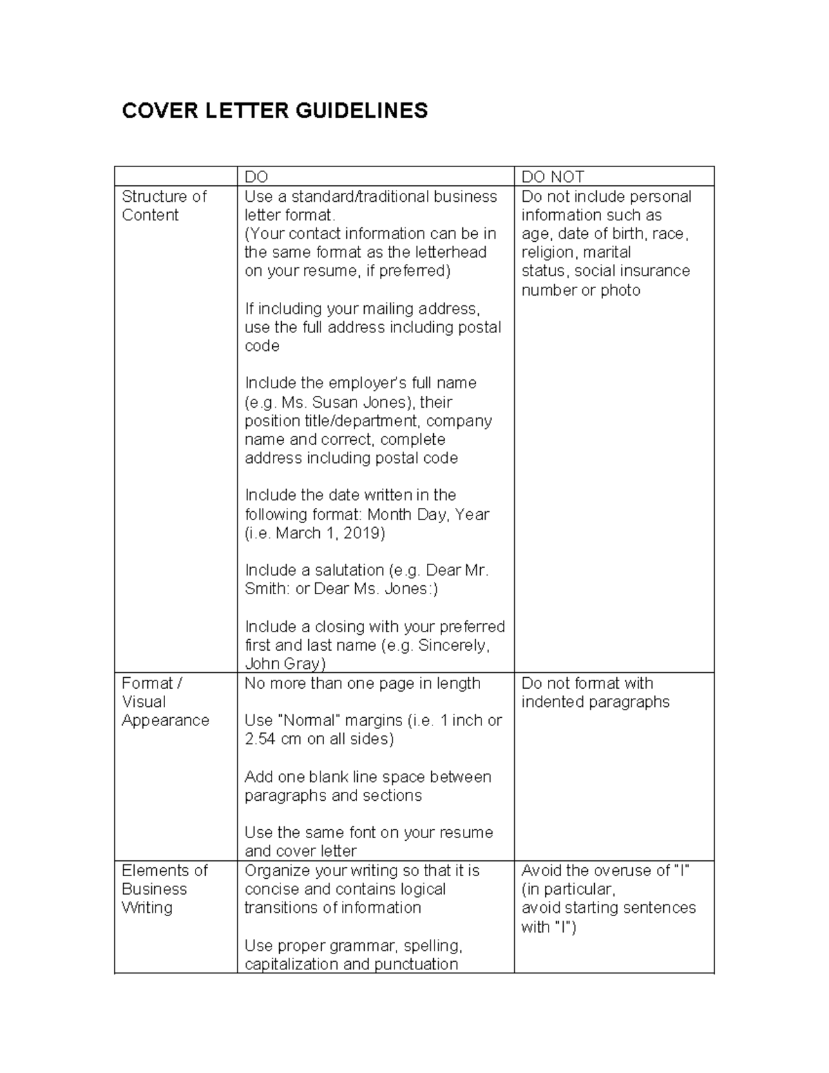 Cover Letter Guidelines - COVER LETTER GUIDELINES DO DO NOT Structure ...