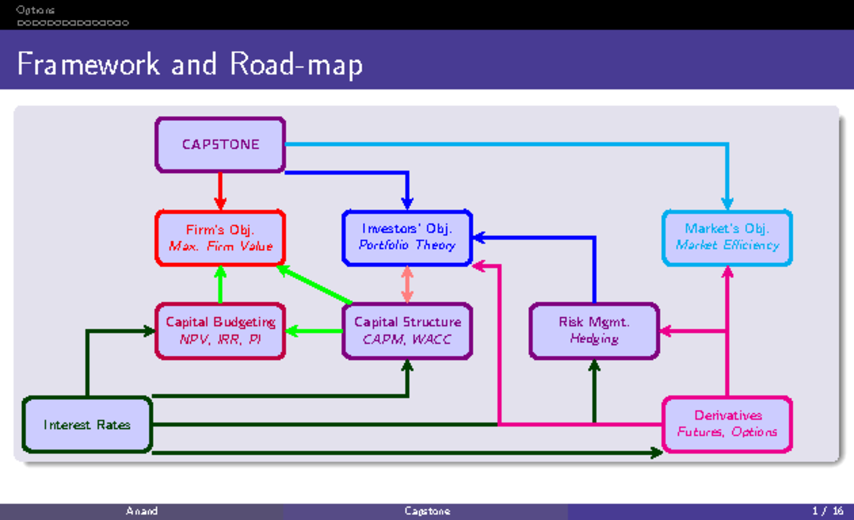 Options Intro Trading Strategy Handout - Framework and Road-map ...