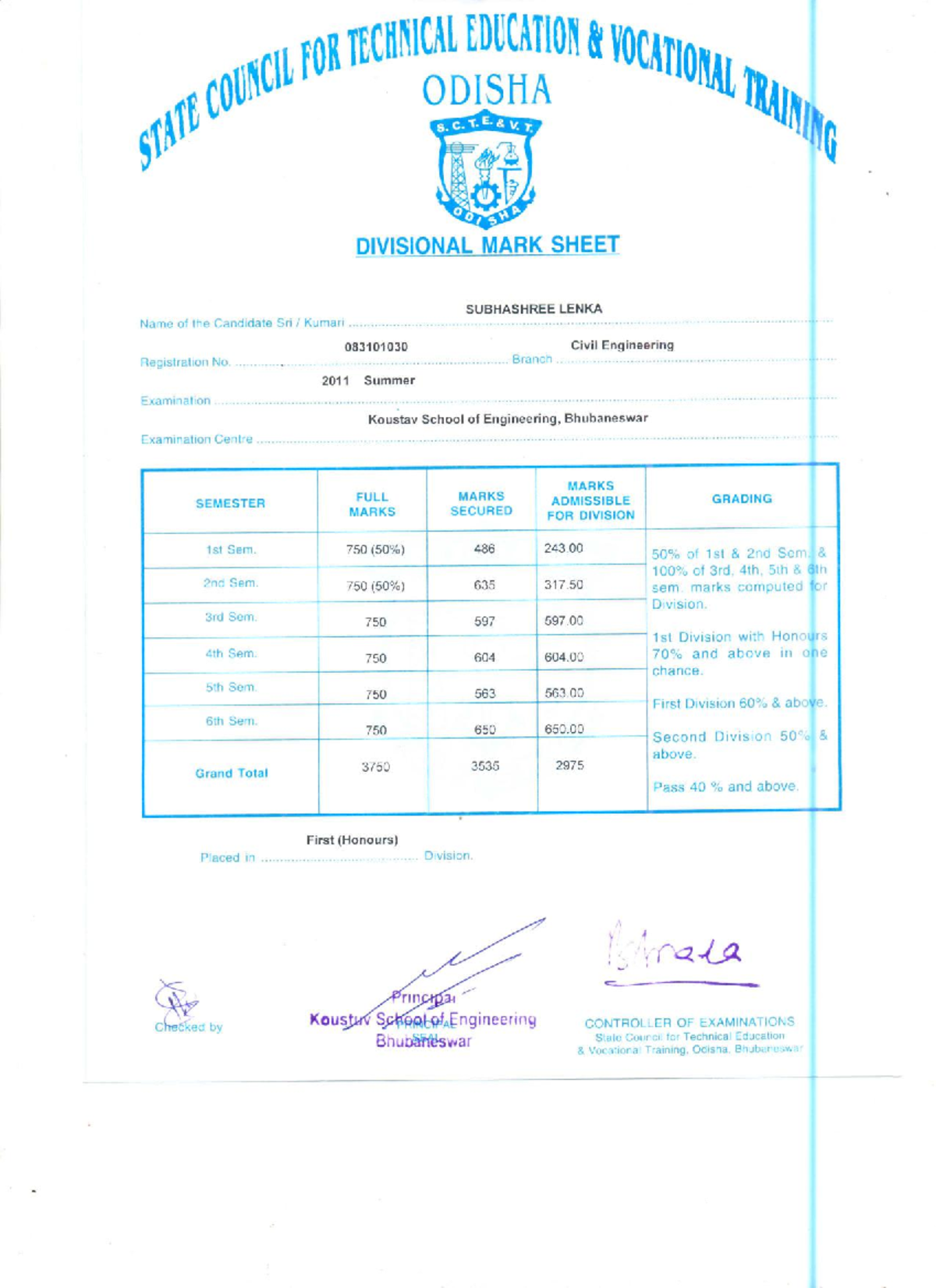 Diploma marksheet-min - Medical Social Work - Studocu