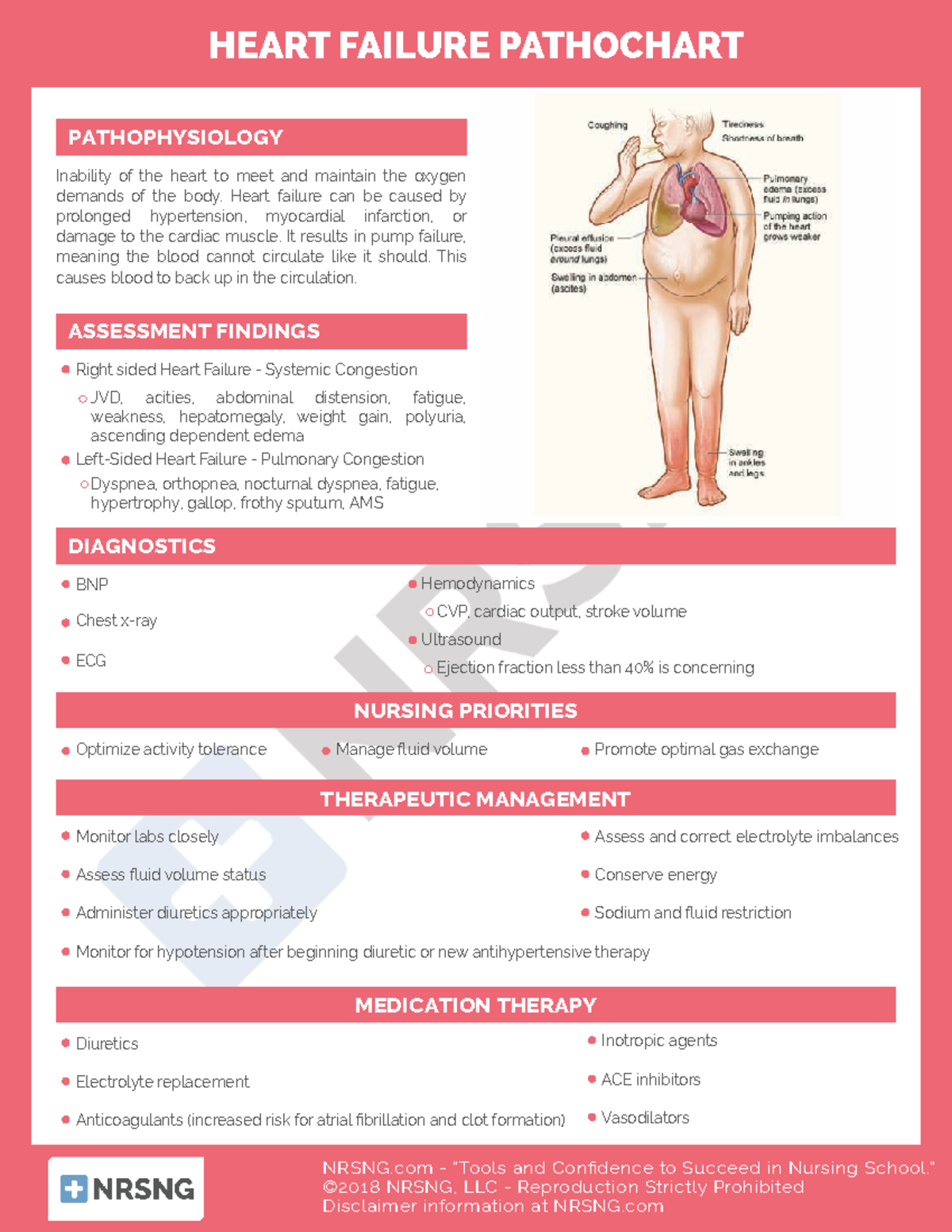 Cs-cardiac-039-heart failure patho - NRSNG - “Tools and Confidence to ...