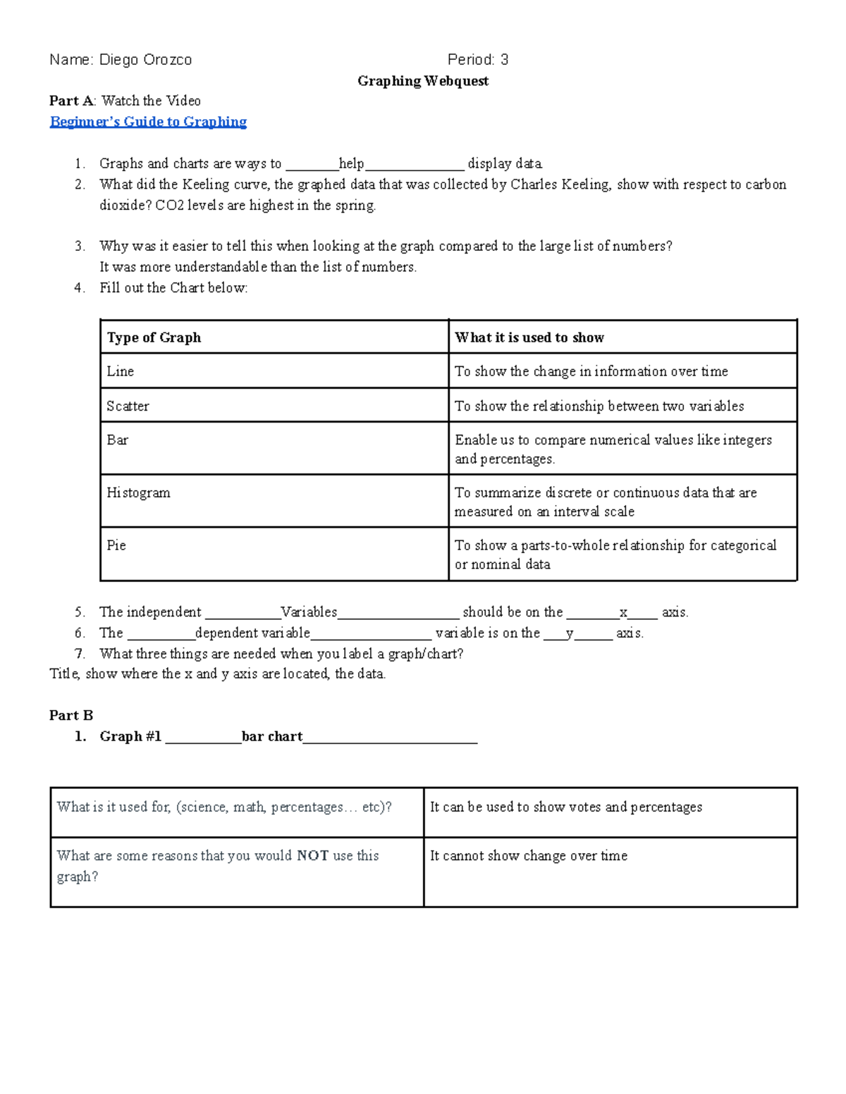 Graphing Web Quest - xcb nm,.jkhbgkjl - Name: Diego Orozco Period: 3 ...