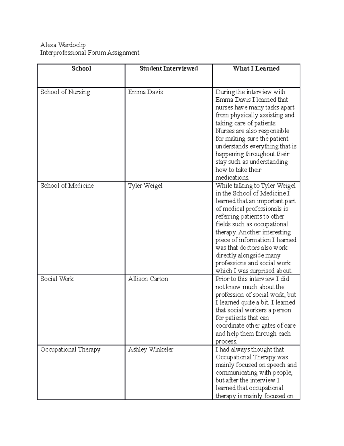 Interprofessional Forum Assignment - Alexa Wardoclip Interprofessional ...