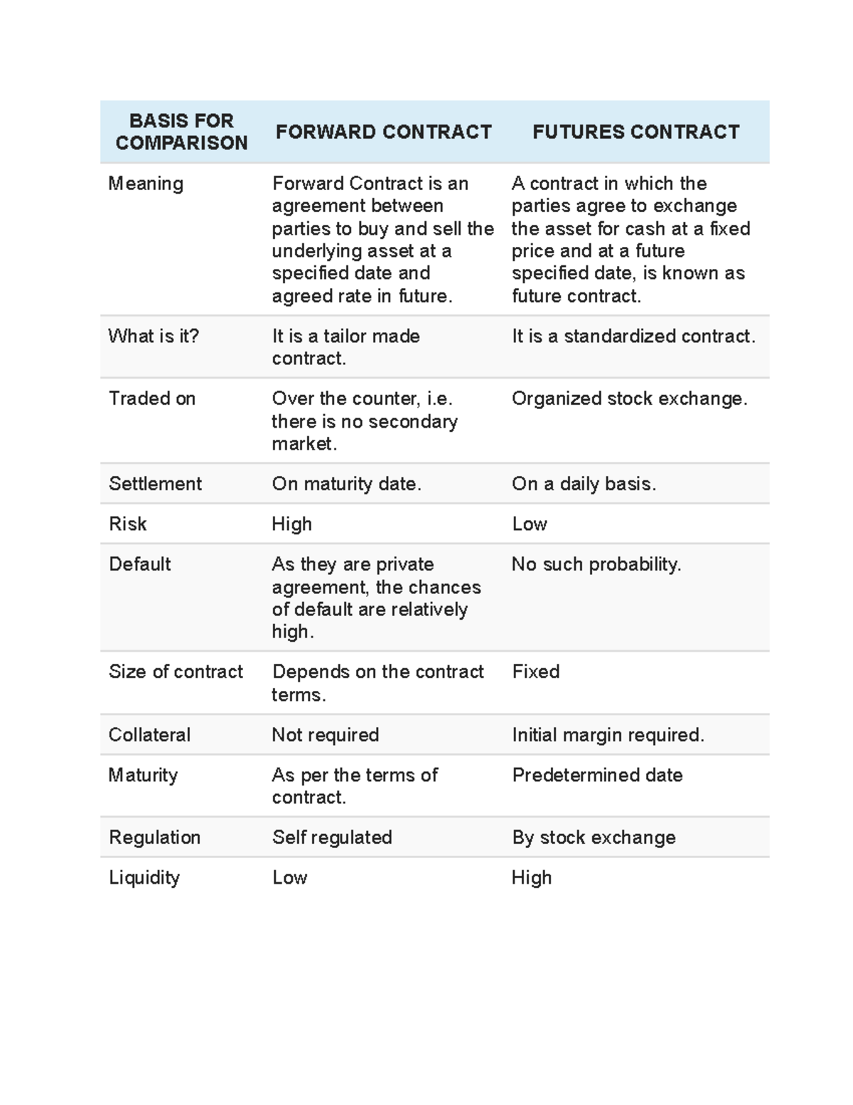 Futures vs Forward Contract - BASIS FOR COMPARISON FORWARD CONTRACT ...