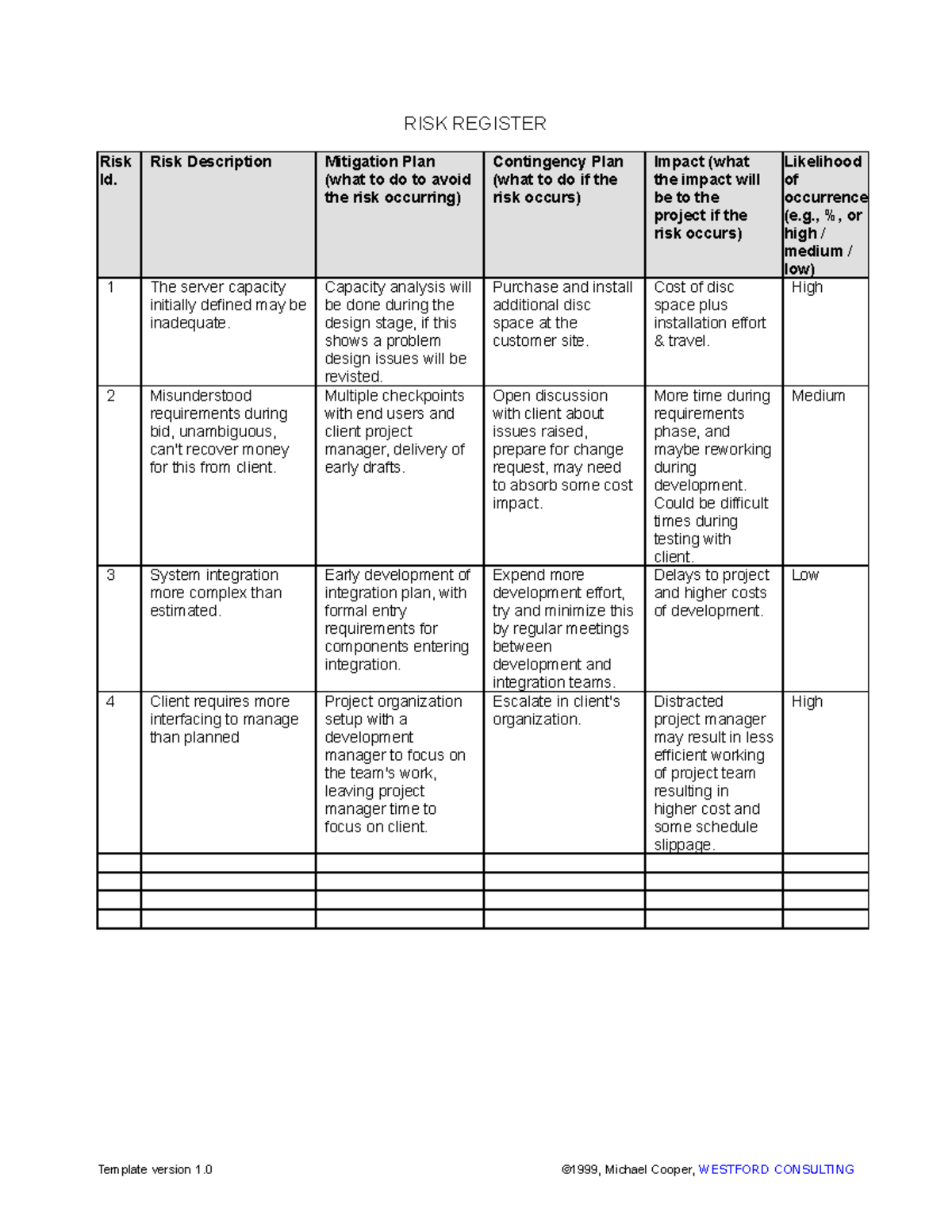 Risk register template 09 - RISK REGISTER Risk Id. Risk Description ...