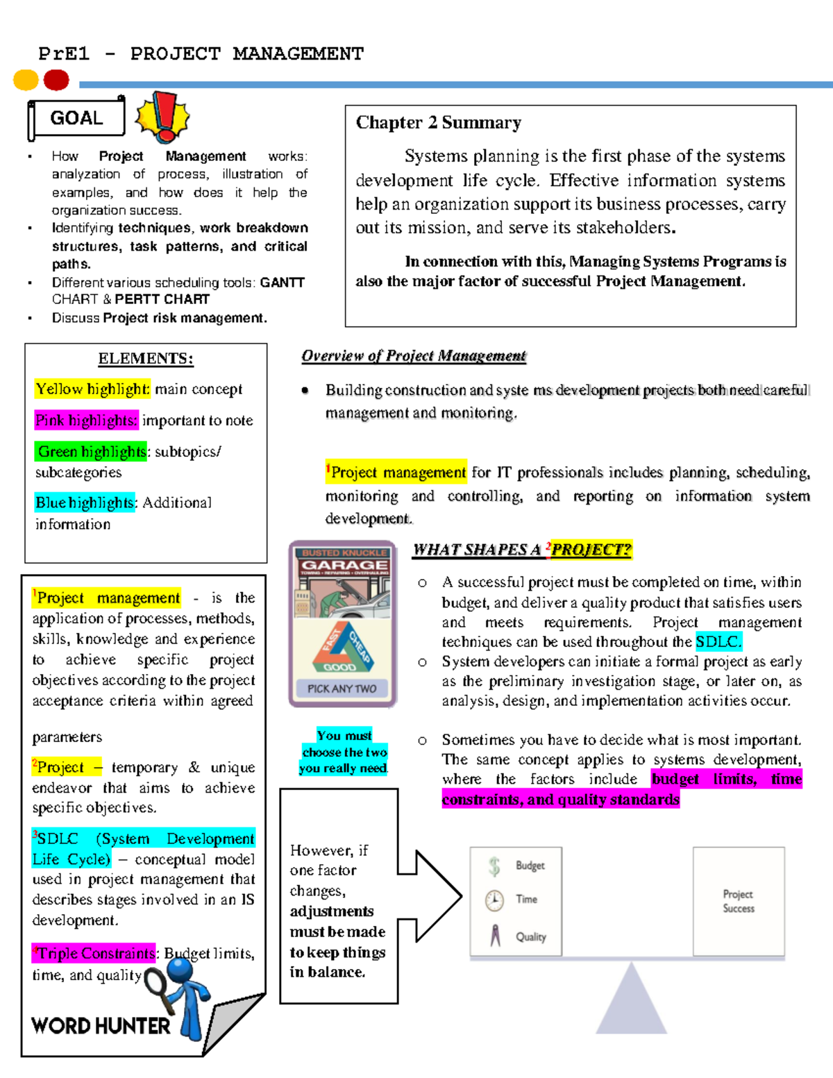 Project Management Midterm Coverage Students Copy - PrE1 - PROJECT ...