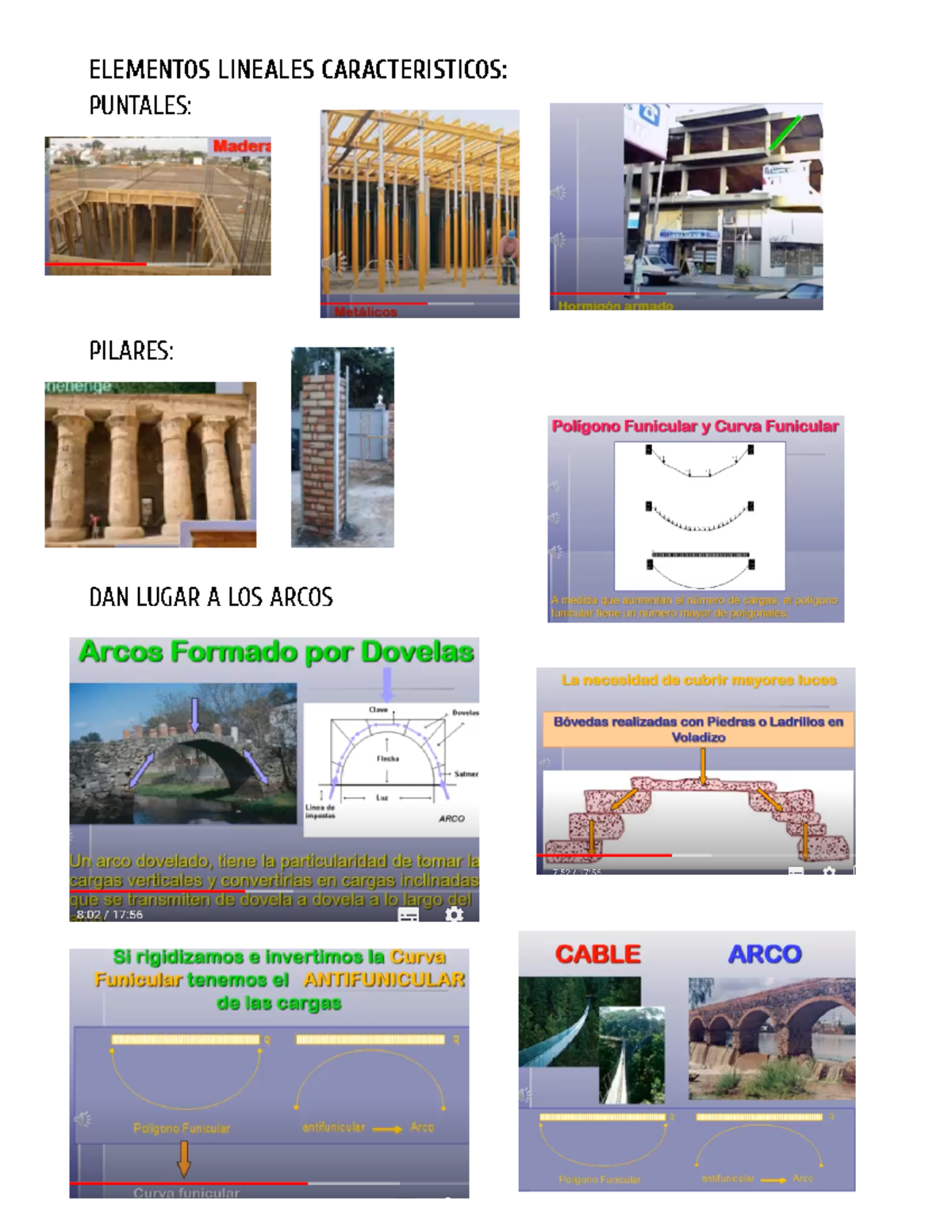 Estructuras compresion dominante - introduccion a las tecnologias ...
