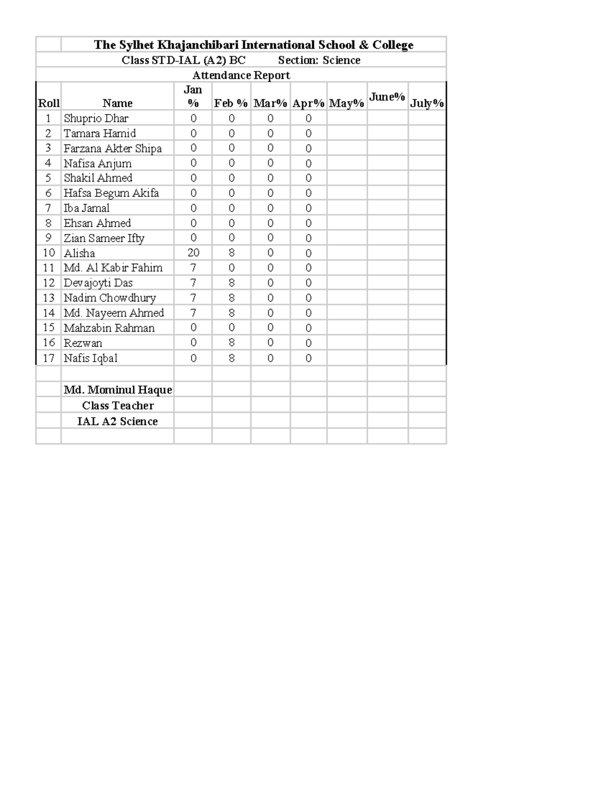 A 2 Science Attendance Report - The Sylhet Khajanchibari International ...