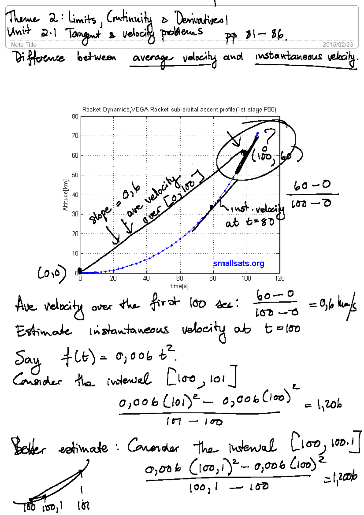 Unit 2.1 The tangent and velocity problem - WTW 158 - Studocu