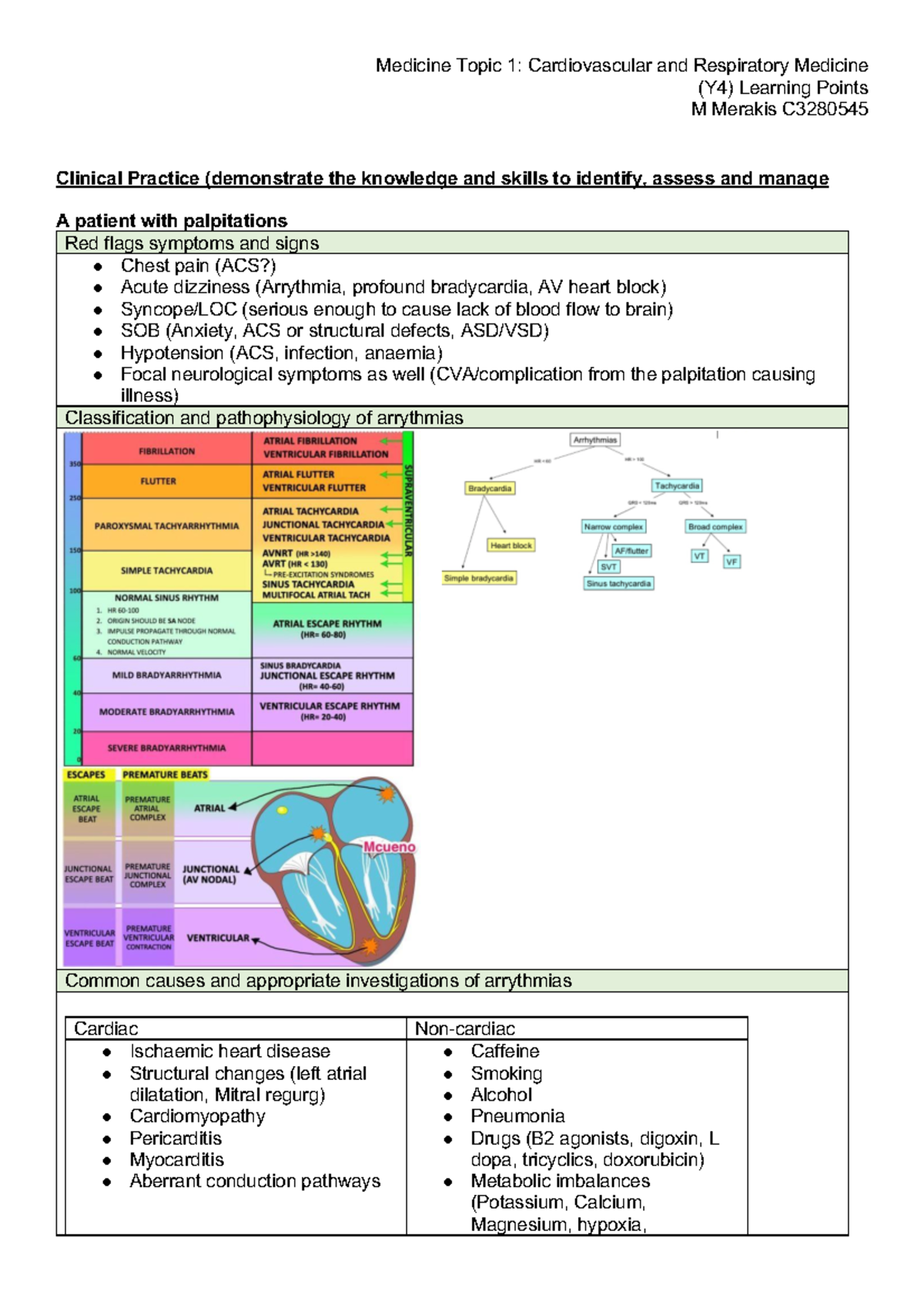 Week 1 Medicine Rotation Learning Points - Cardiology Respiratory - (Y4 ...
