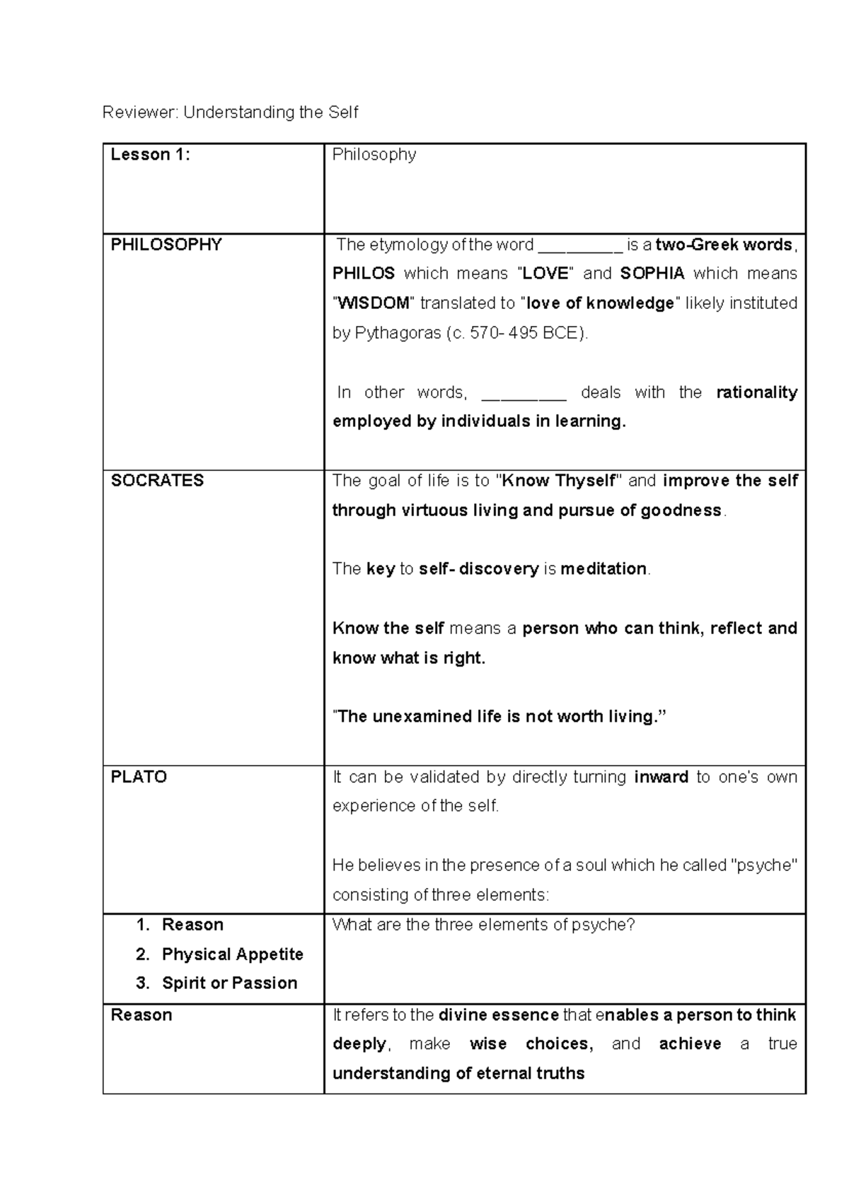 Understanding the Self - Reviewer: Understanding the Self Lesson 1 ...