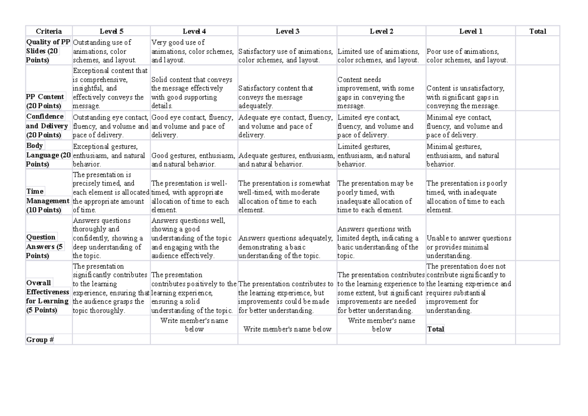 Presentation Rubric - Student - Criteria Level 5 Level 4 Level 3 Level ...