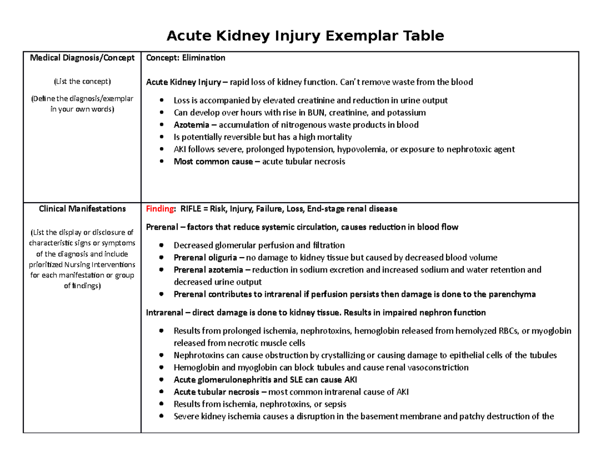 Acute Kidney Injury Exemplar Table - Acute Kidney Injury Exemplar Table ...