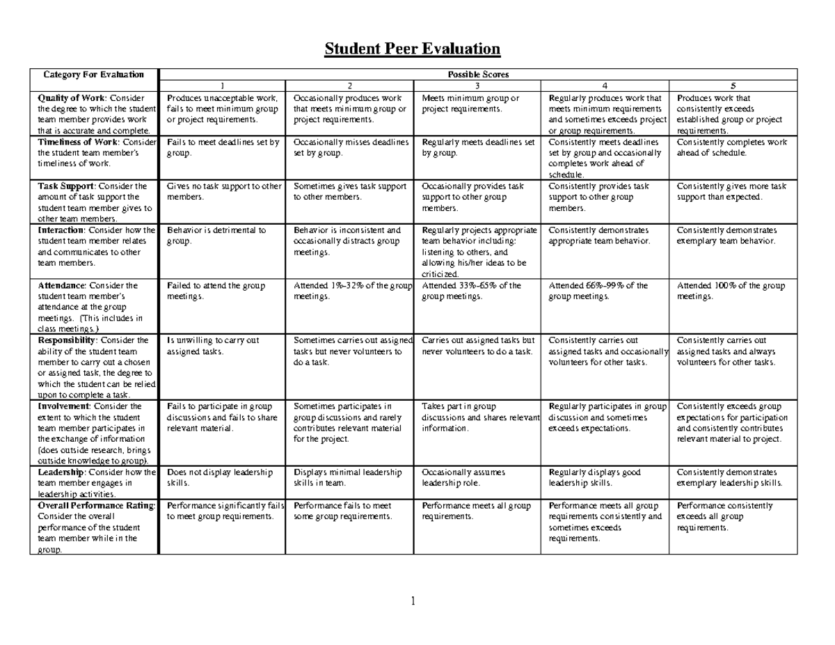 Peer Eval Form - 18 - 1 Student Peer Evaluation Category For Evaluation ...