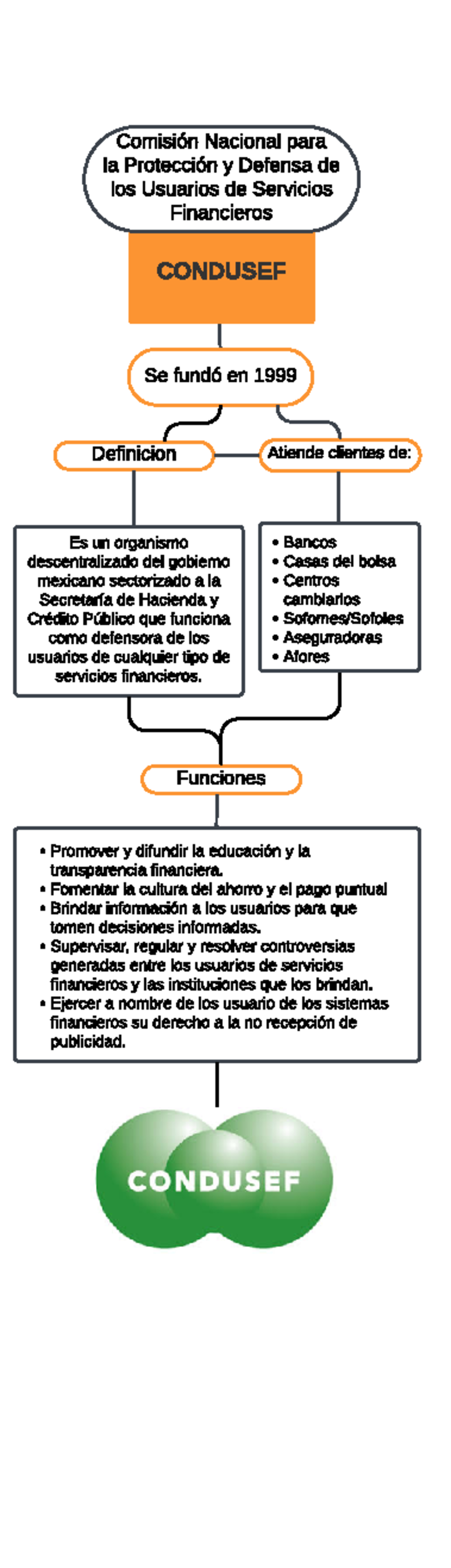 Condusef - Finanzas - CONDUSEF Comisión Nacional para la Protección y ...