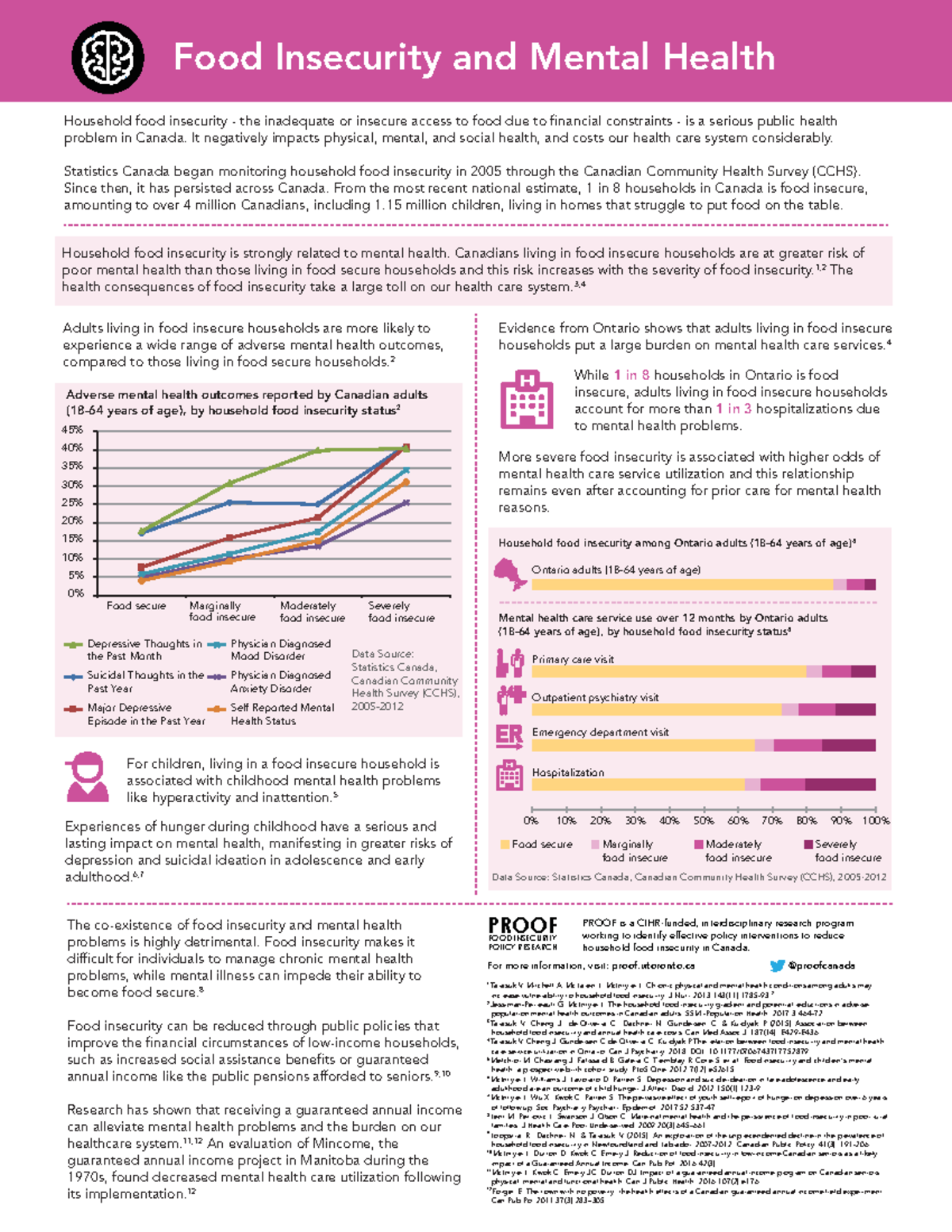 Mental health fact sheet - Food Insecurity and Mental Health Household ...