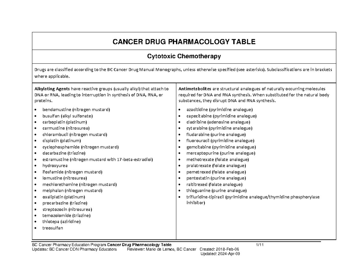 Cancer drug classification - BC Cancer Pharmacy Education Program ...