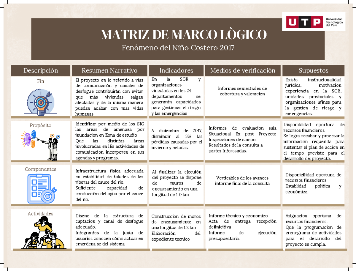 Matriz de marco lógico - Descripciòn Resumen Narrativo Indicadores Medios de verificaciòn ...