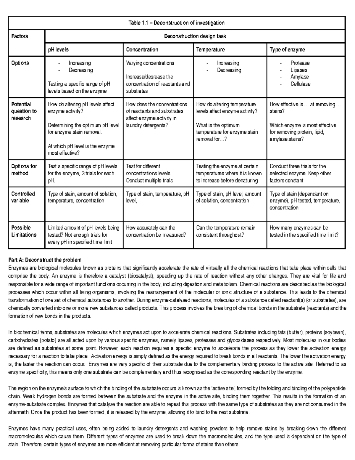 Deconstruct and Design Investigation Part A and B - Table 1 ...