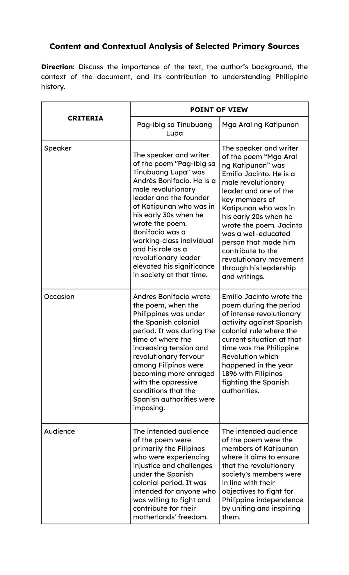 Rodriguez Rafyl Ashley - Task 1- Content and Contextual Analysis of ...