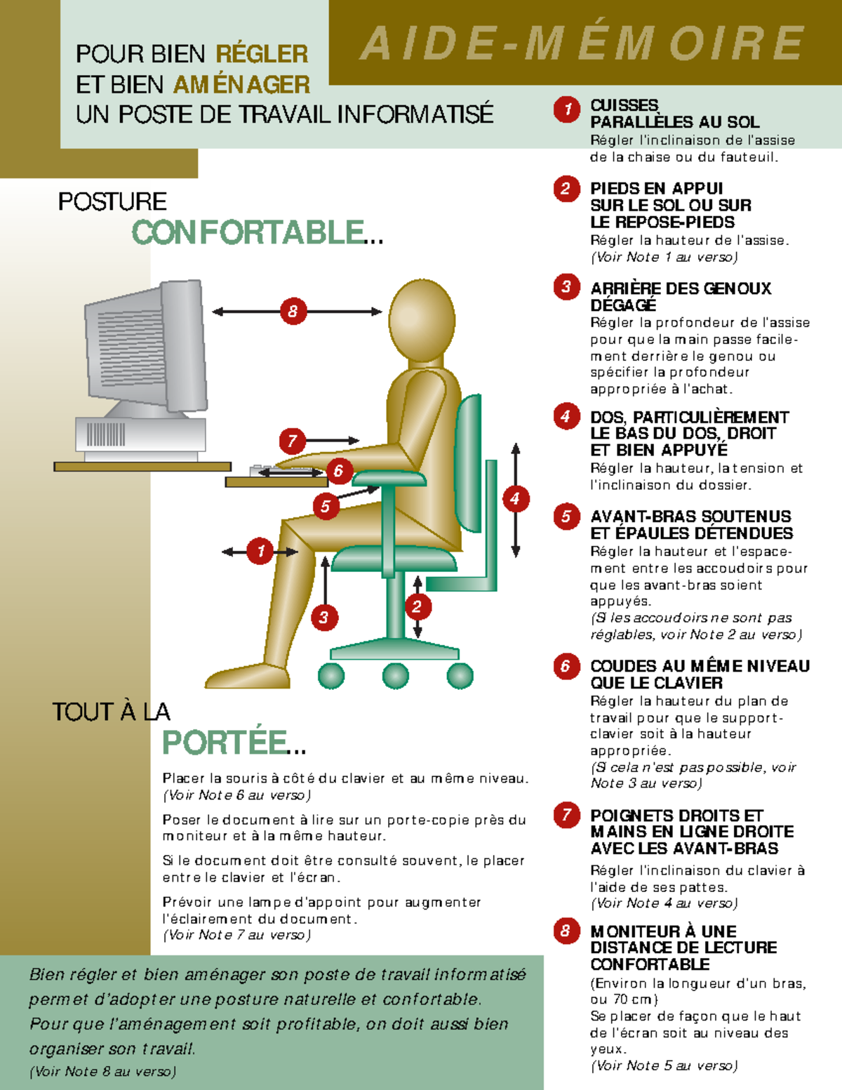 Aide Mémoire Poste Tev Fiche Pour Bien RÉgler Et Bien AmÉnager Un