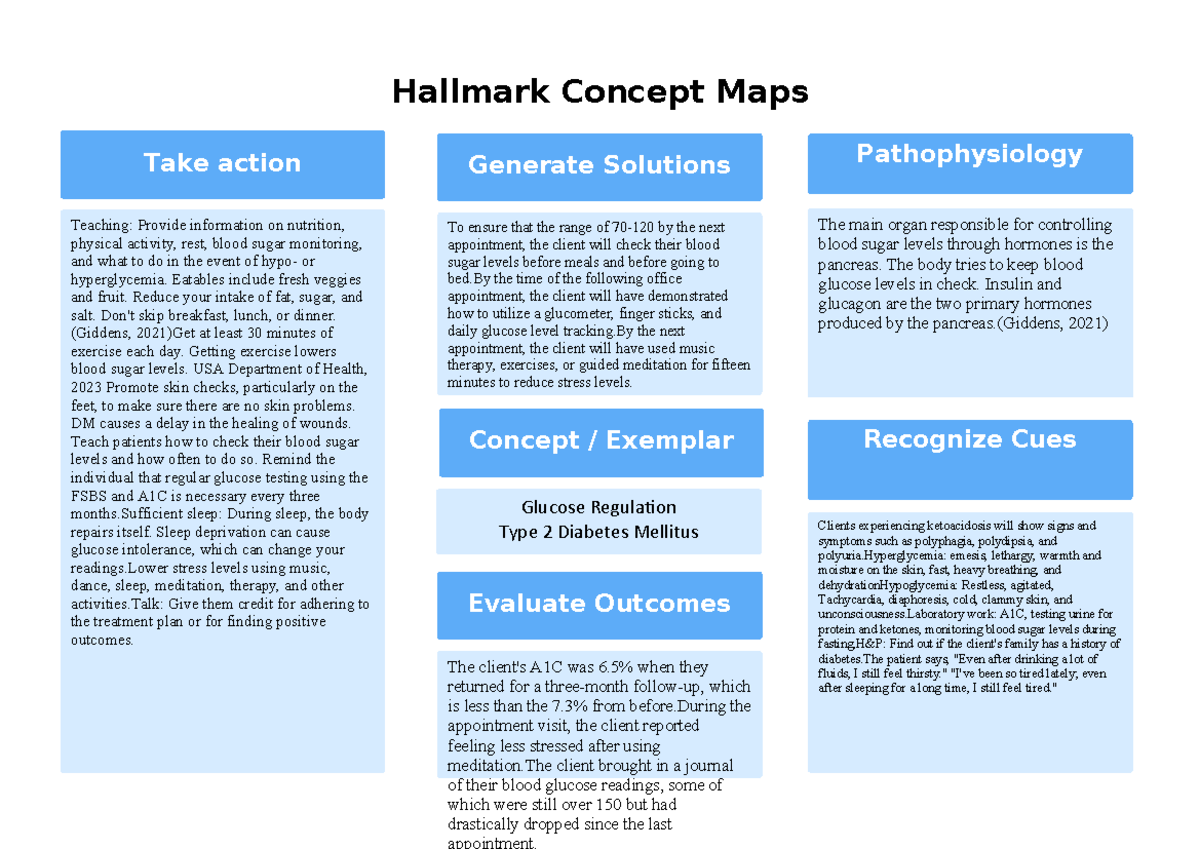 346 Hallmark concept map 2024 - Hallmark Concept Maps Teaching: Provide ...