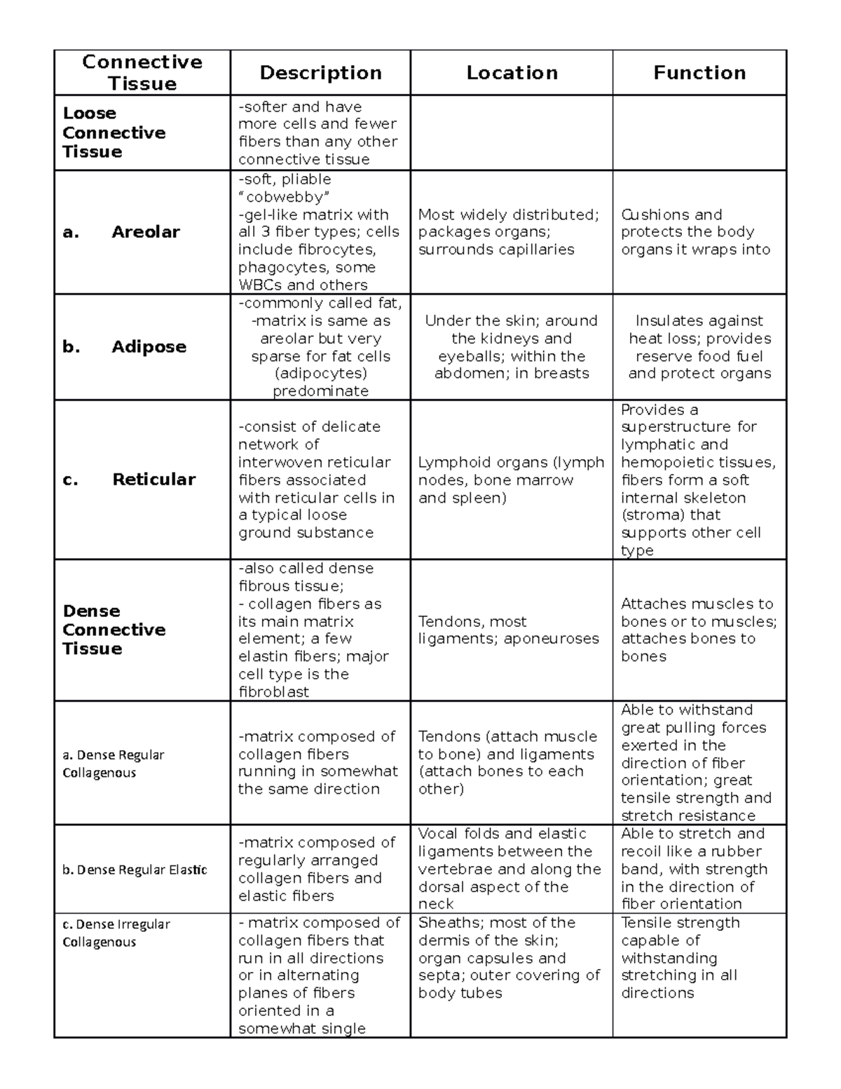 Tissue-tabular-notes - Connective Tissue Description Location Function ...