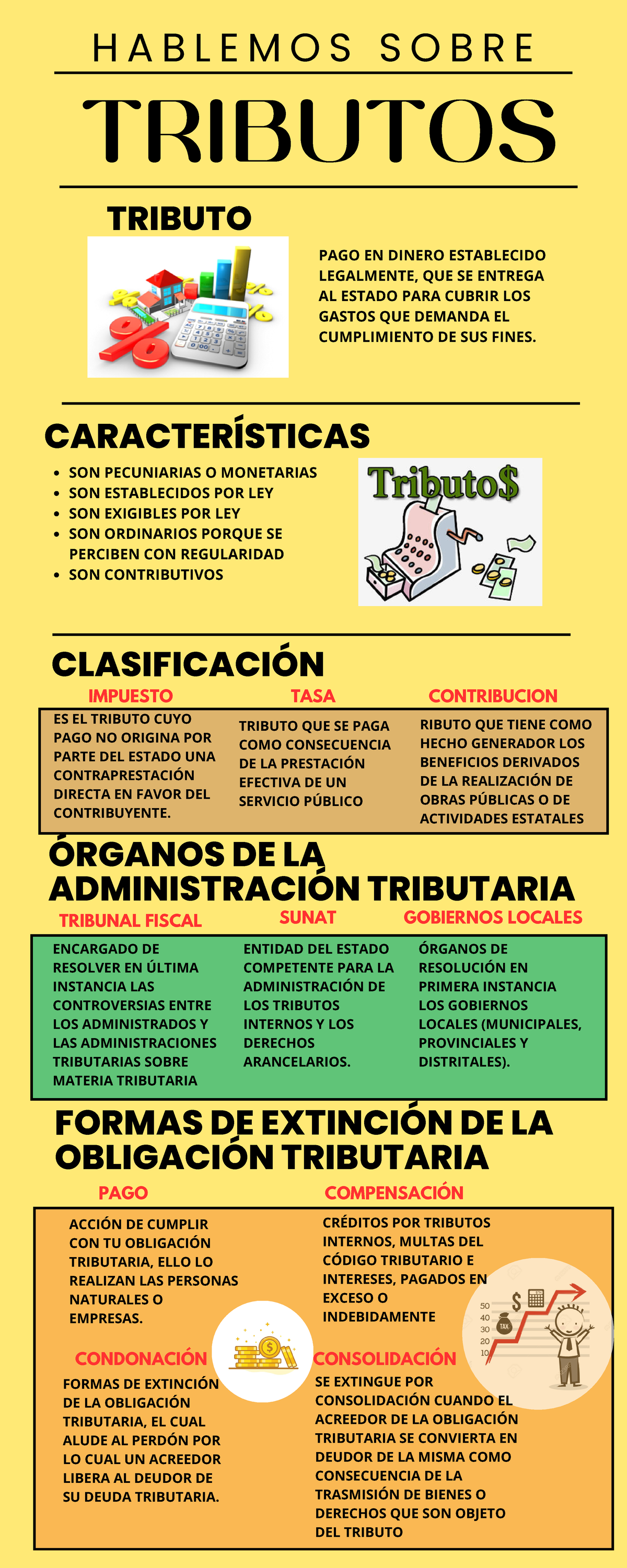 Infografia Tributos - TRIBUTOS H A B L E M O S S O B R E TRIBUTO PAGO ...