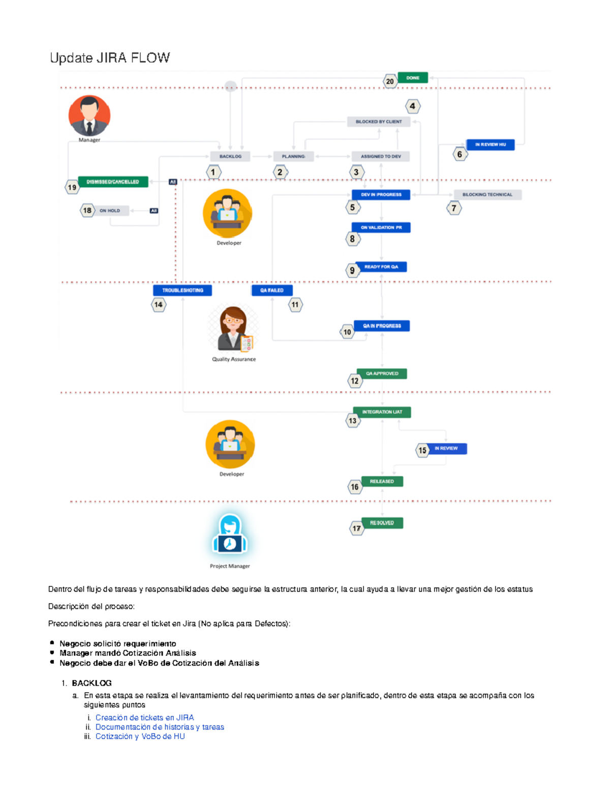IGTI Update Jiraflow 280223 1407 - 1. a. i. ii. iii. iv. Update JIRA ...