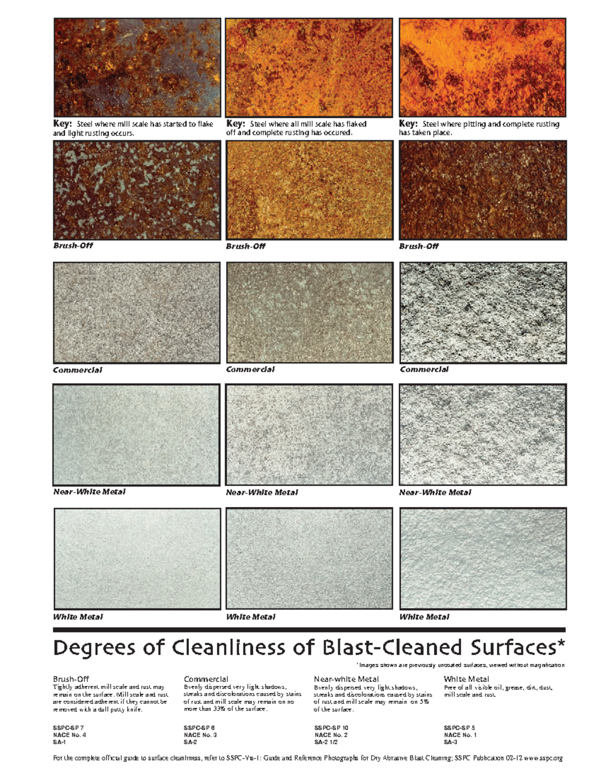 Blast clean chart pdf - kyturew - White Metal Brush-Off Tightly ...