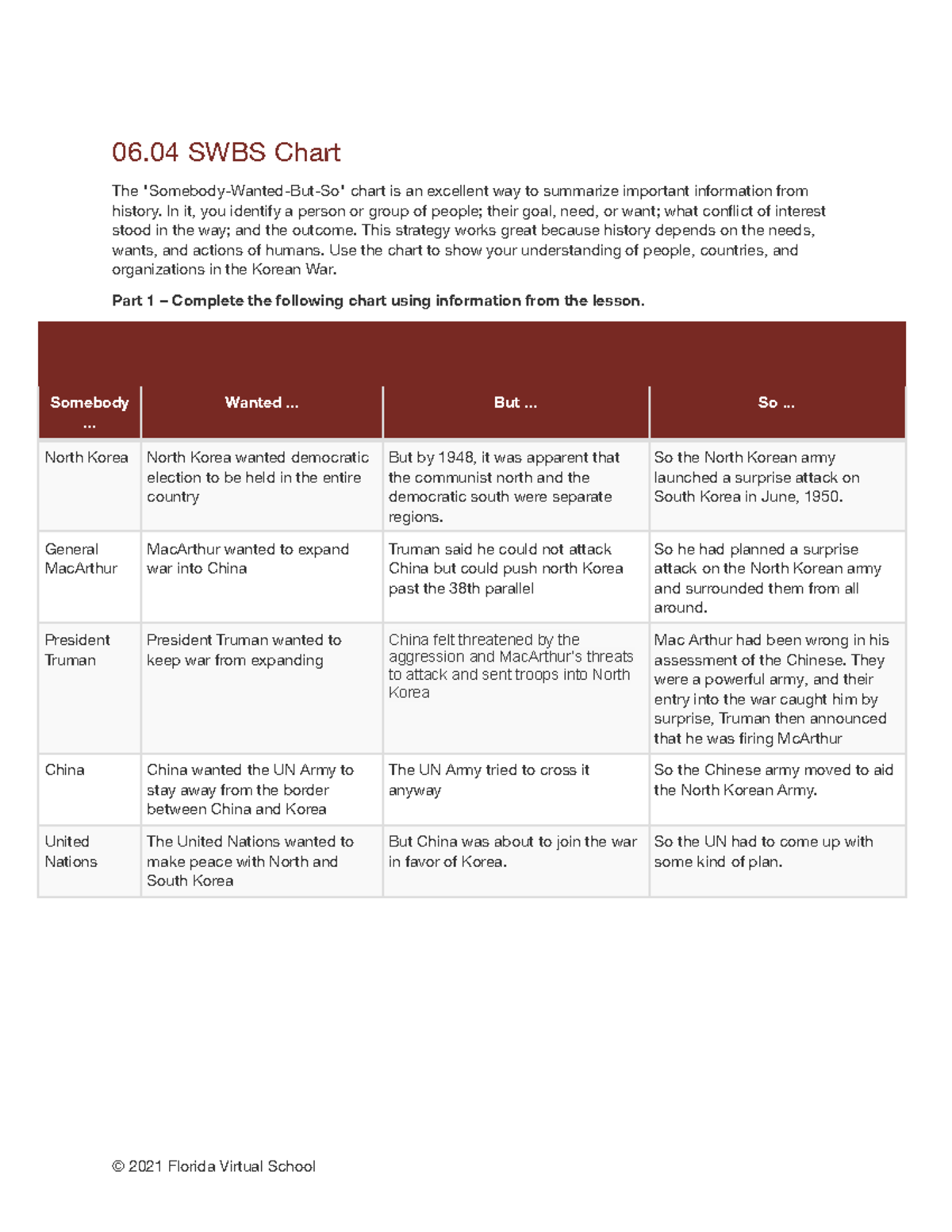 06.04 The Korean War - 06.04 SWBS Chart - 06 SWBS Chart The "Somebody ...