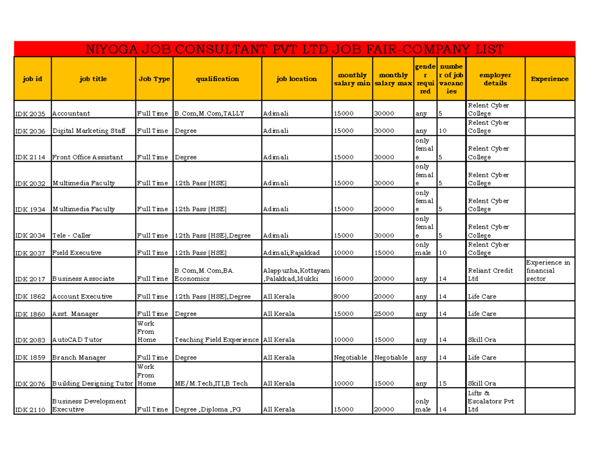 Job Fair Company List Phase 1 - job id job title Job Type qualification ...