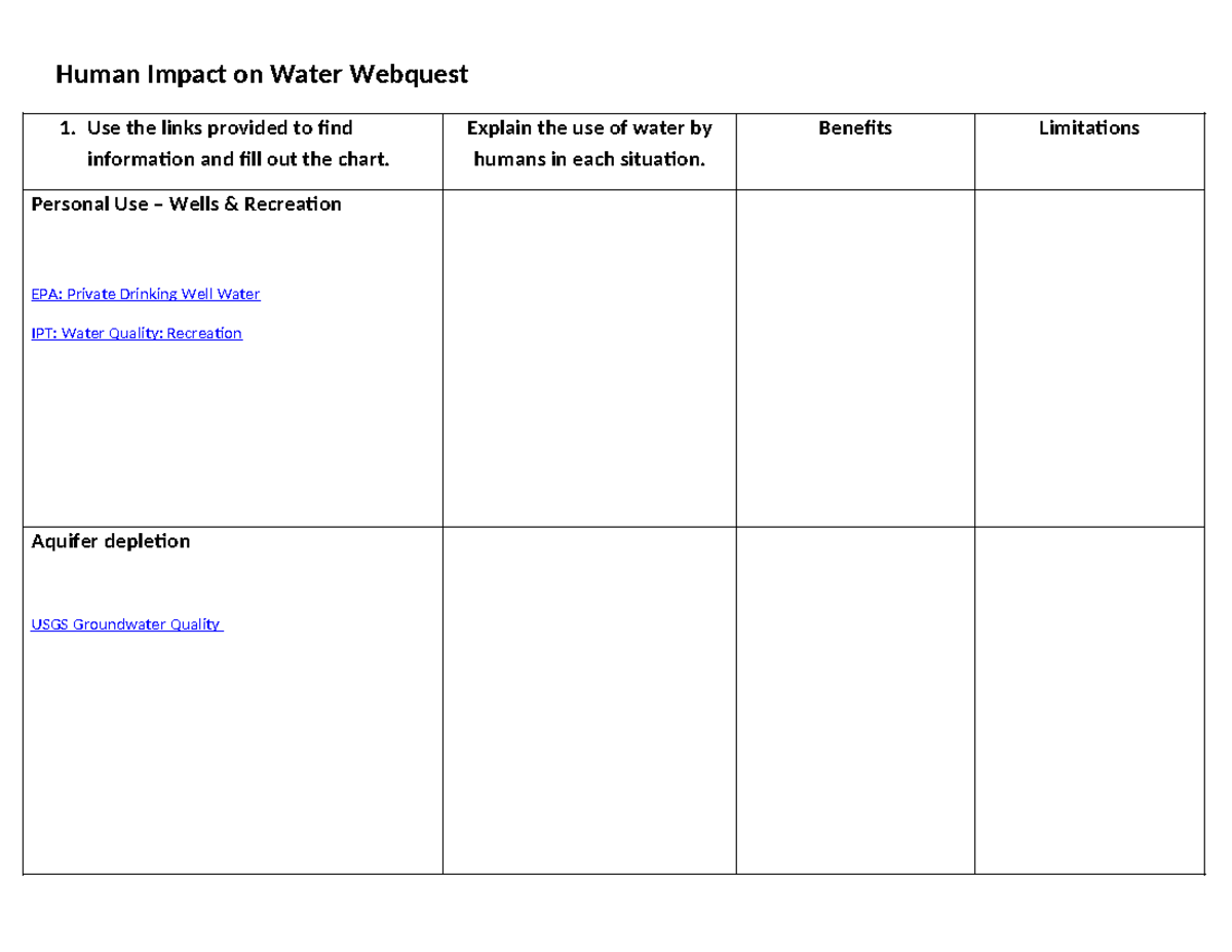 Human Impact on Water Jigsaw - Human Impact on Water Webquest 1. Use ...