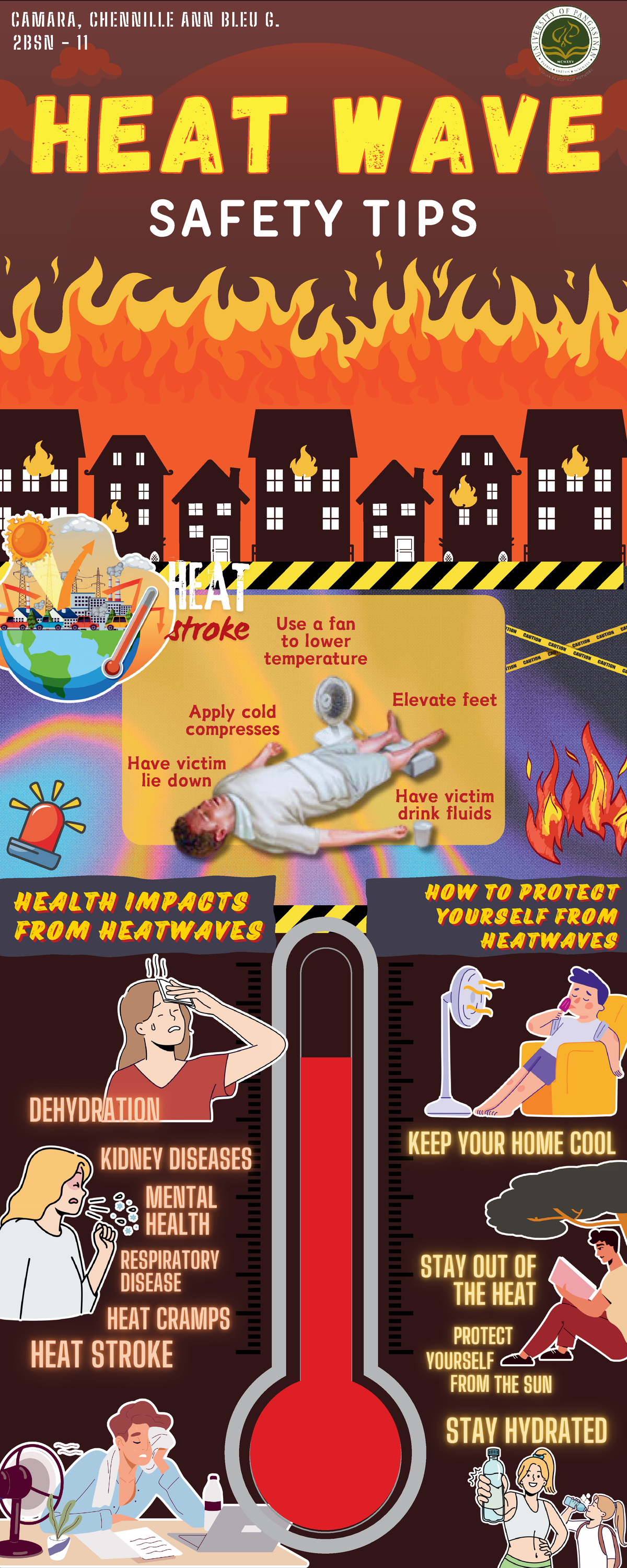 Infographic Assignment - Nursing - HEALTH IMPACTSHEALTH IMPACTS FROM ...