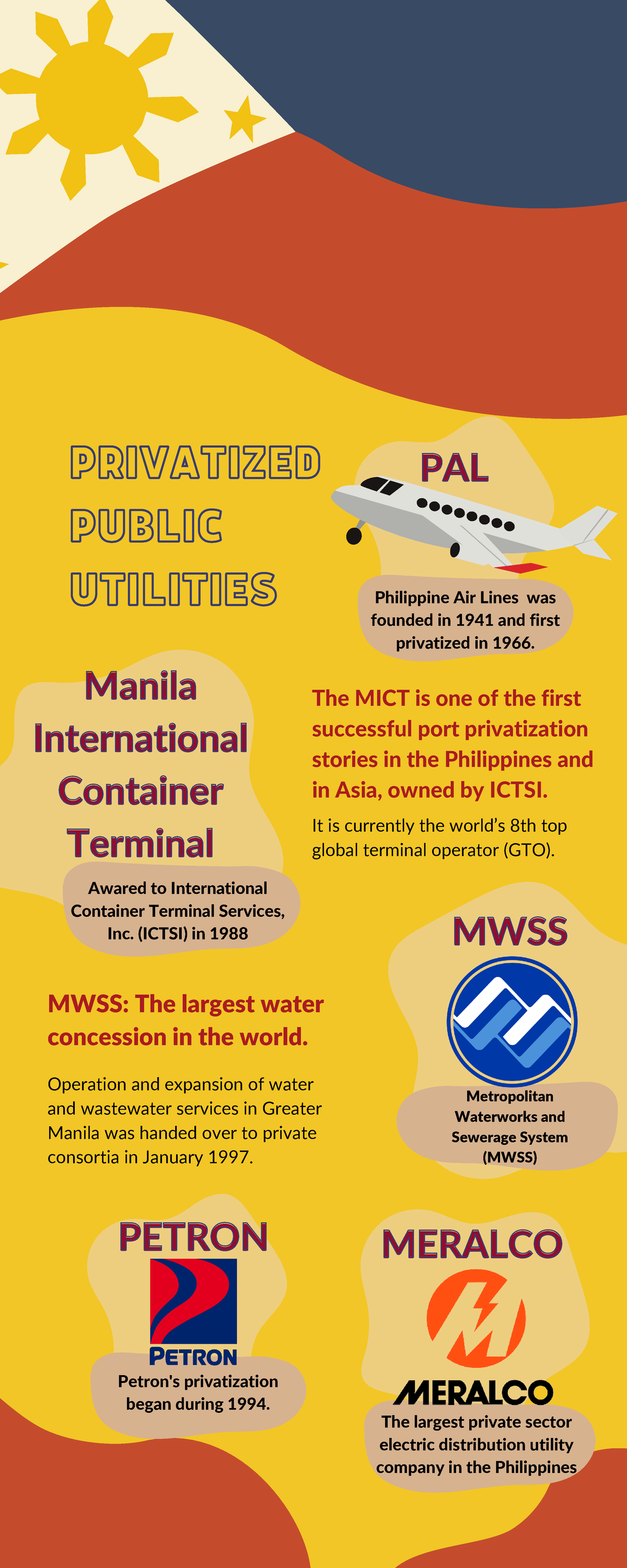 Privatization Of Public Utilities PRIVATIZED PUBLIC UTILITIES